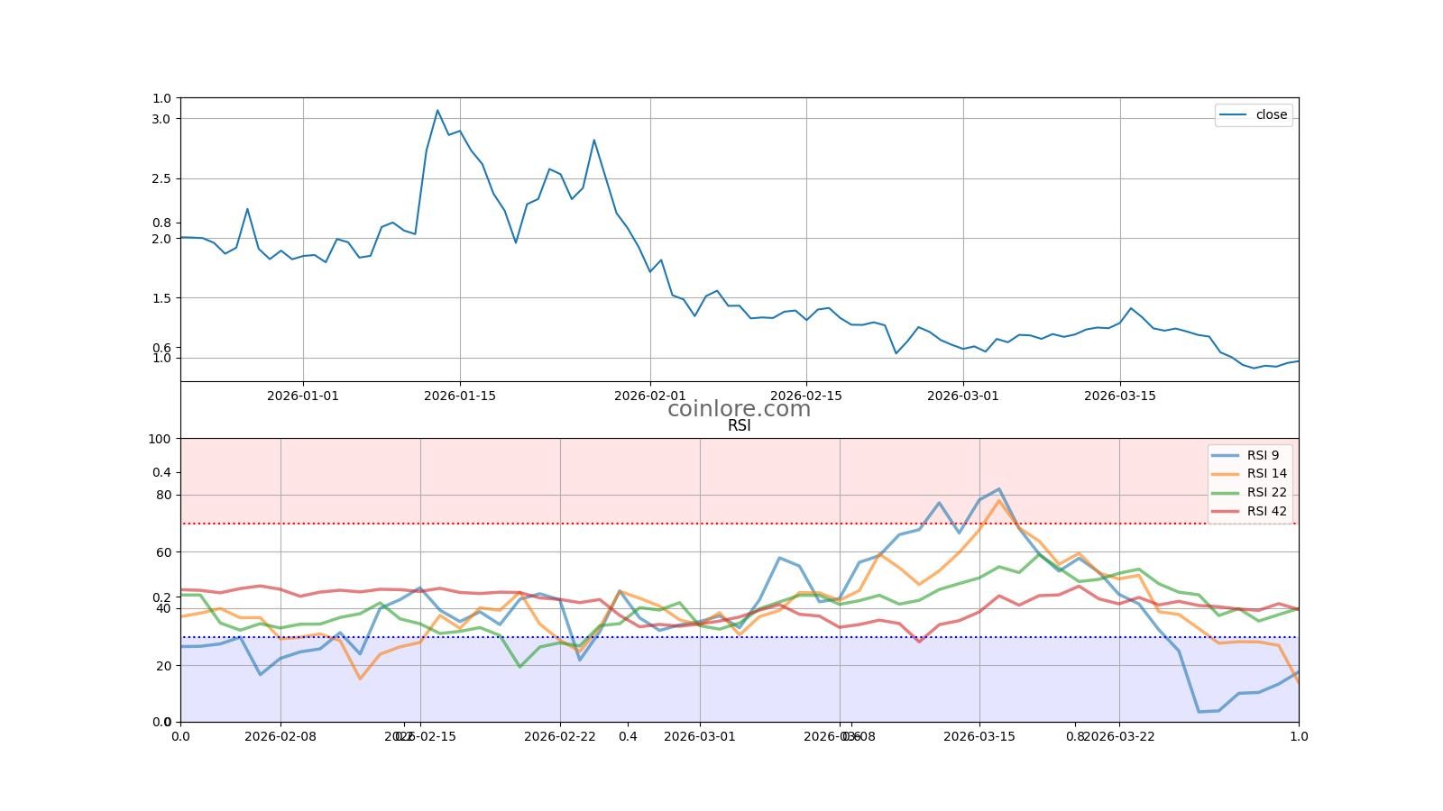 Railgun RSI indicator