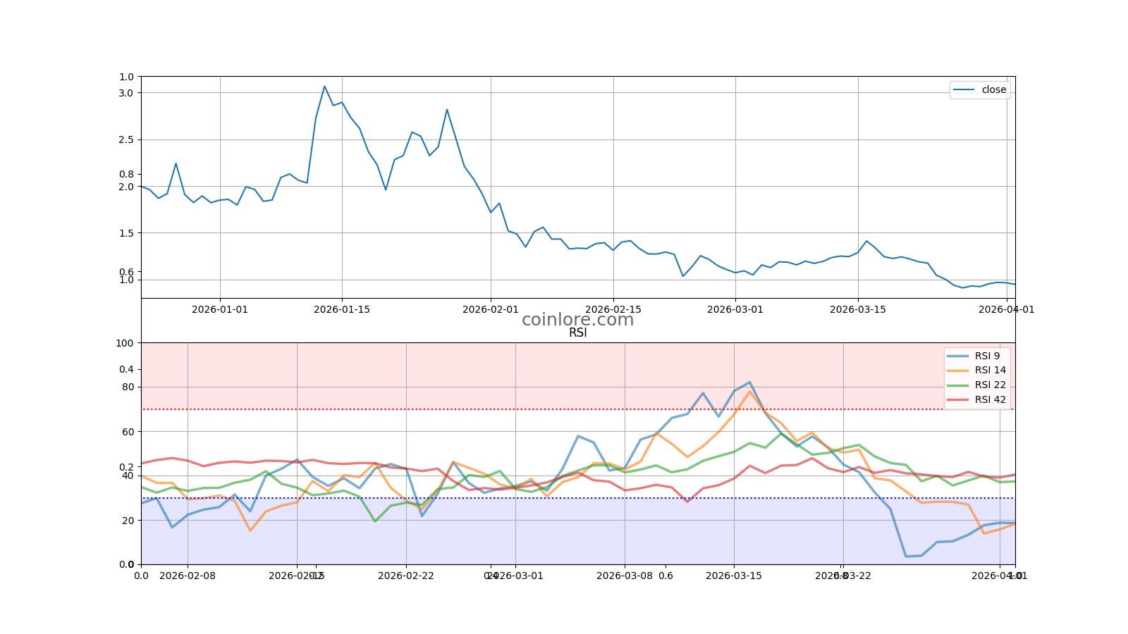 Railgun RSI indicator