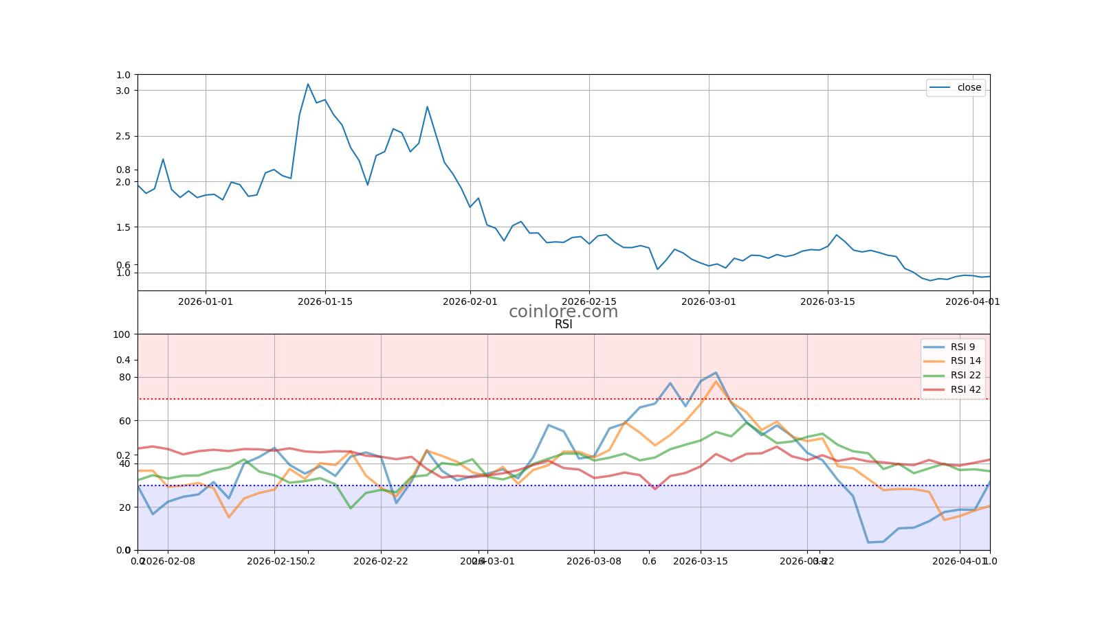 Railgun RSI indicator