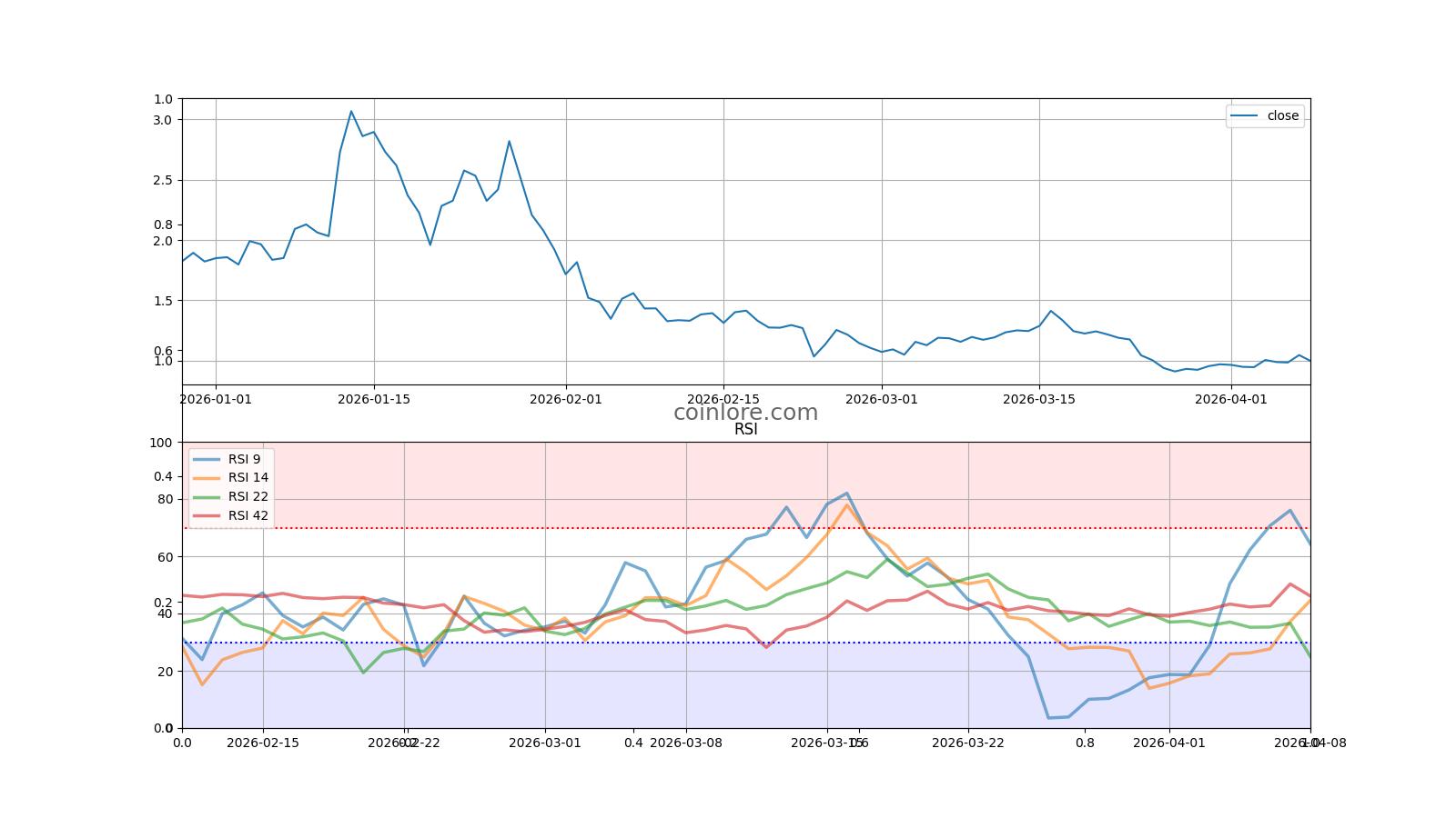 Railgun RSI indicator