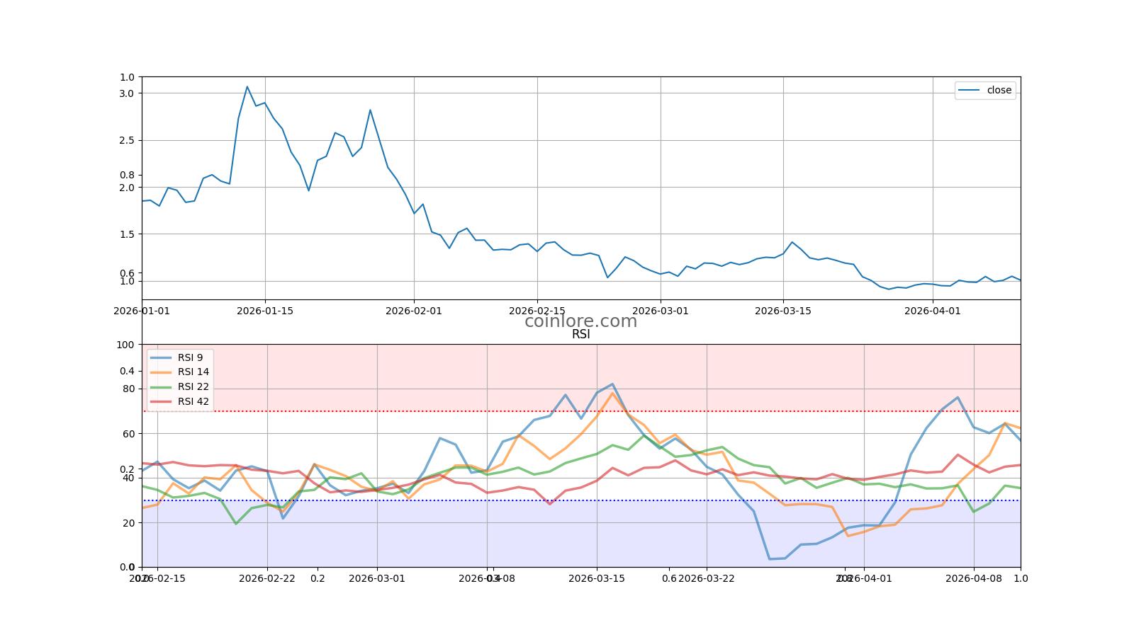 Railgun RSI indicator