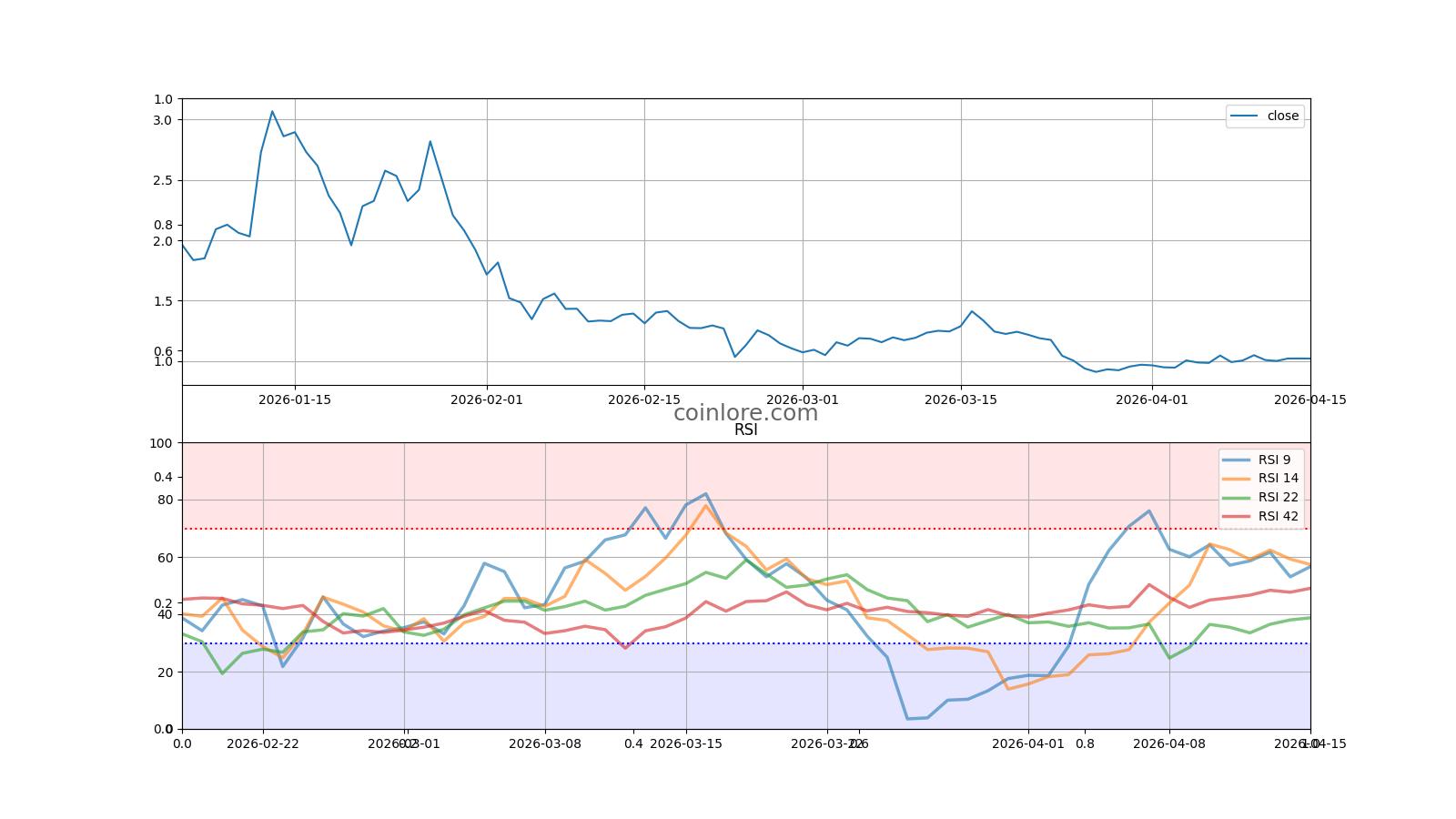 Railgun RSI indicator