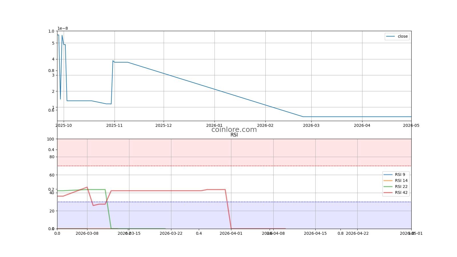 HaloDAO RSI indicator