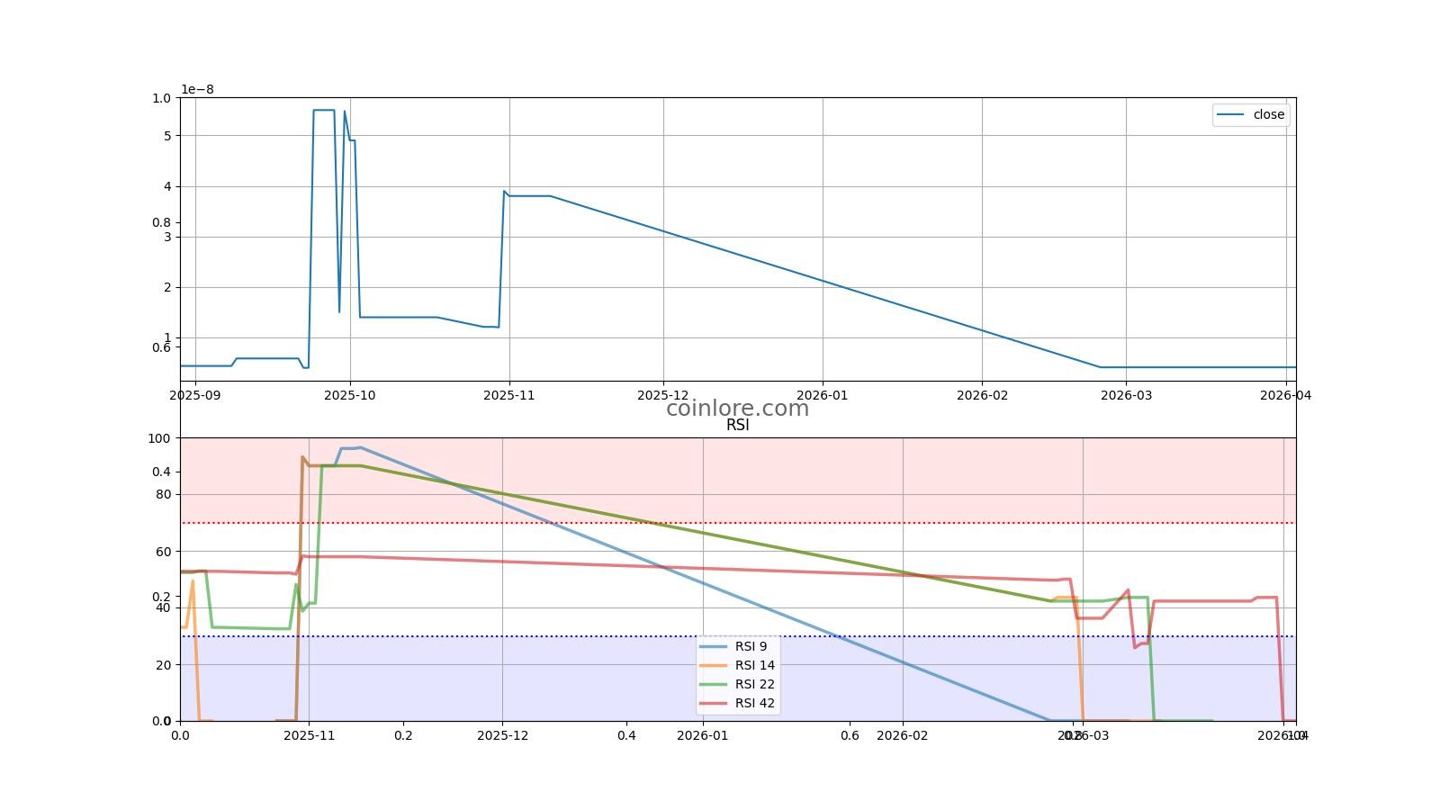 HaloDAO RSI indicator