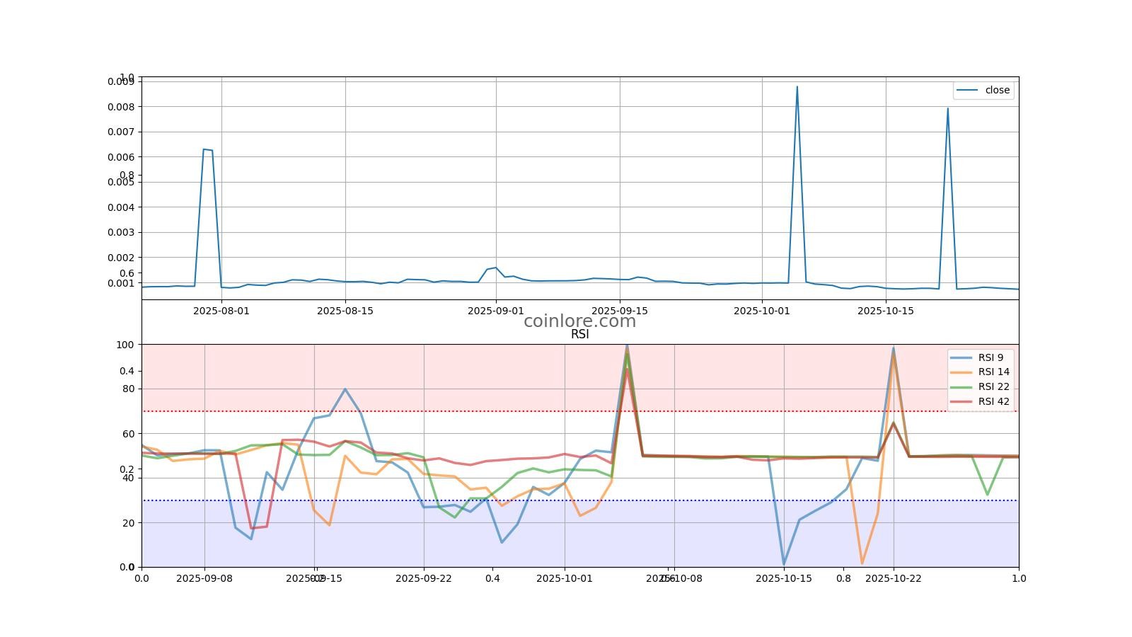 Raini RSI indicator