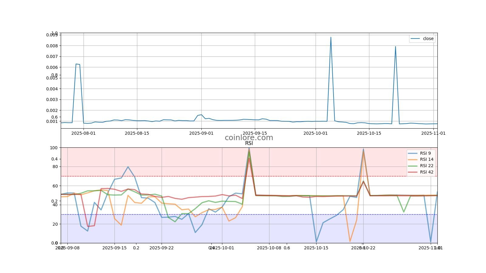 Raini RSI indicator