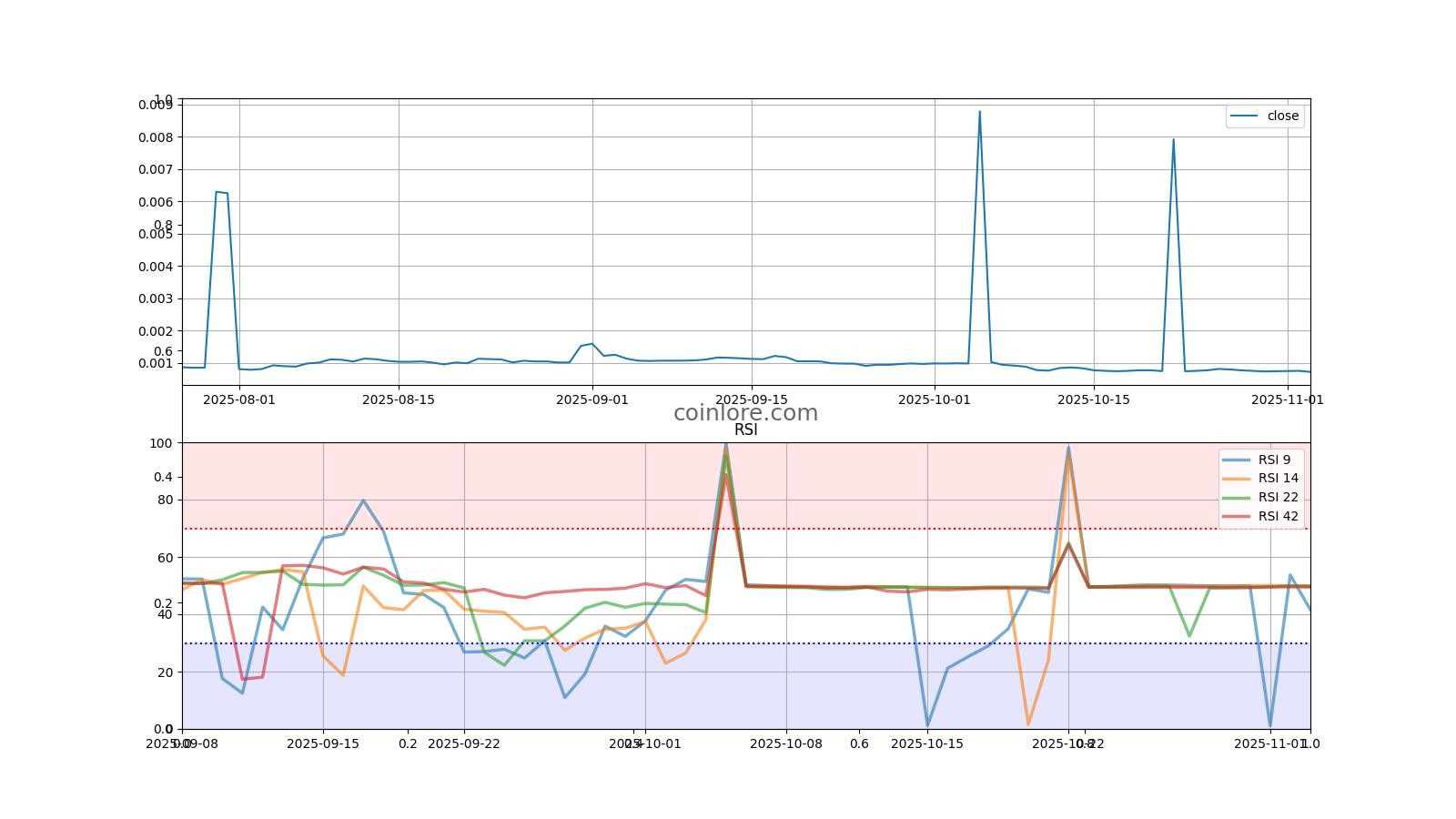 Raini RSI indicator