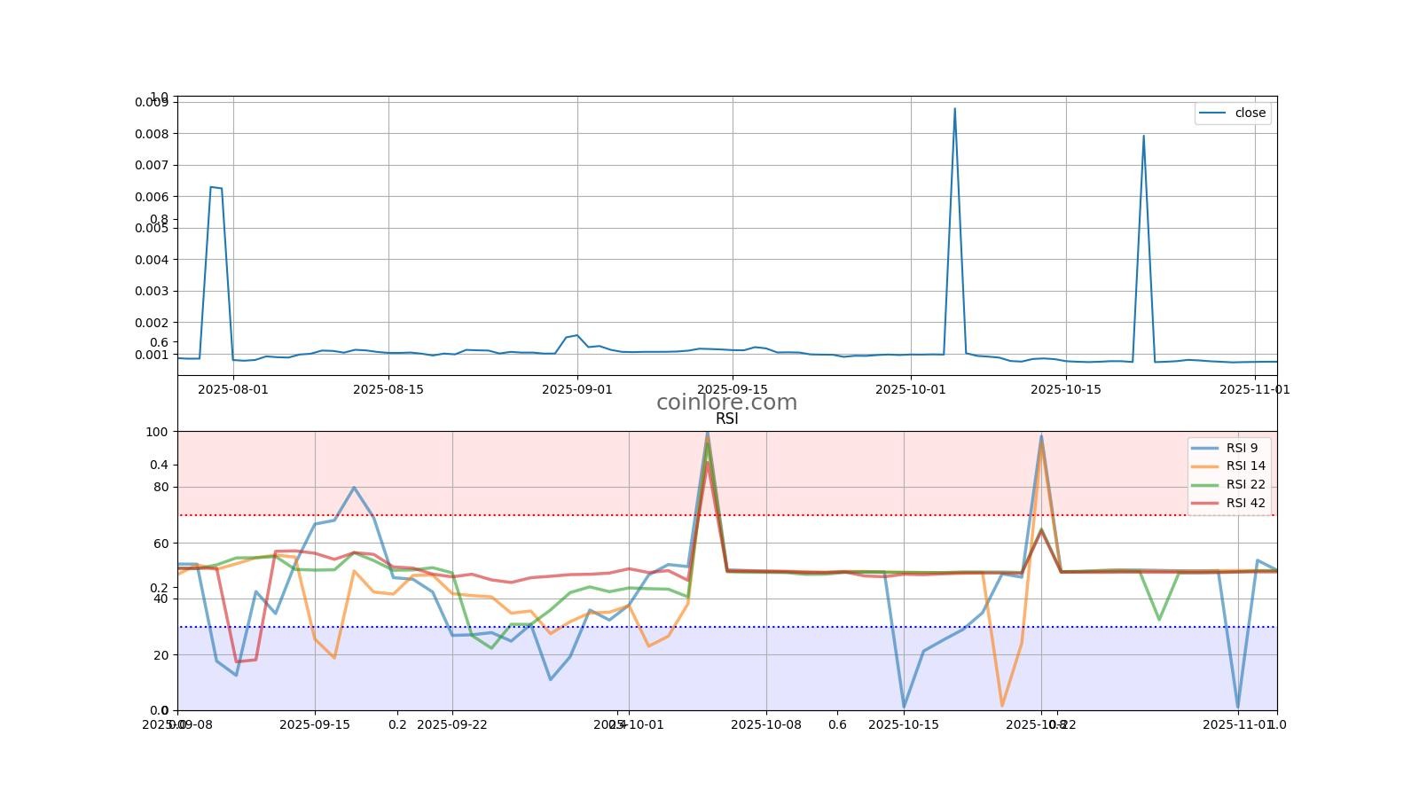 Raini RSI indicator