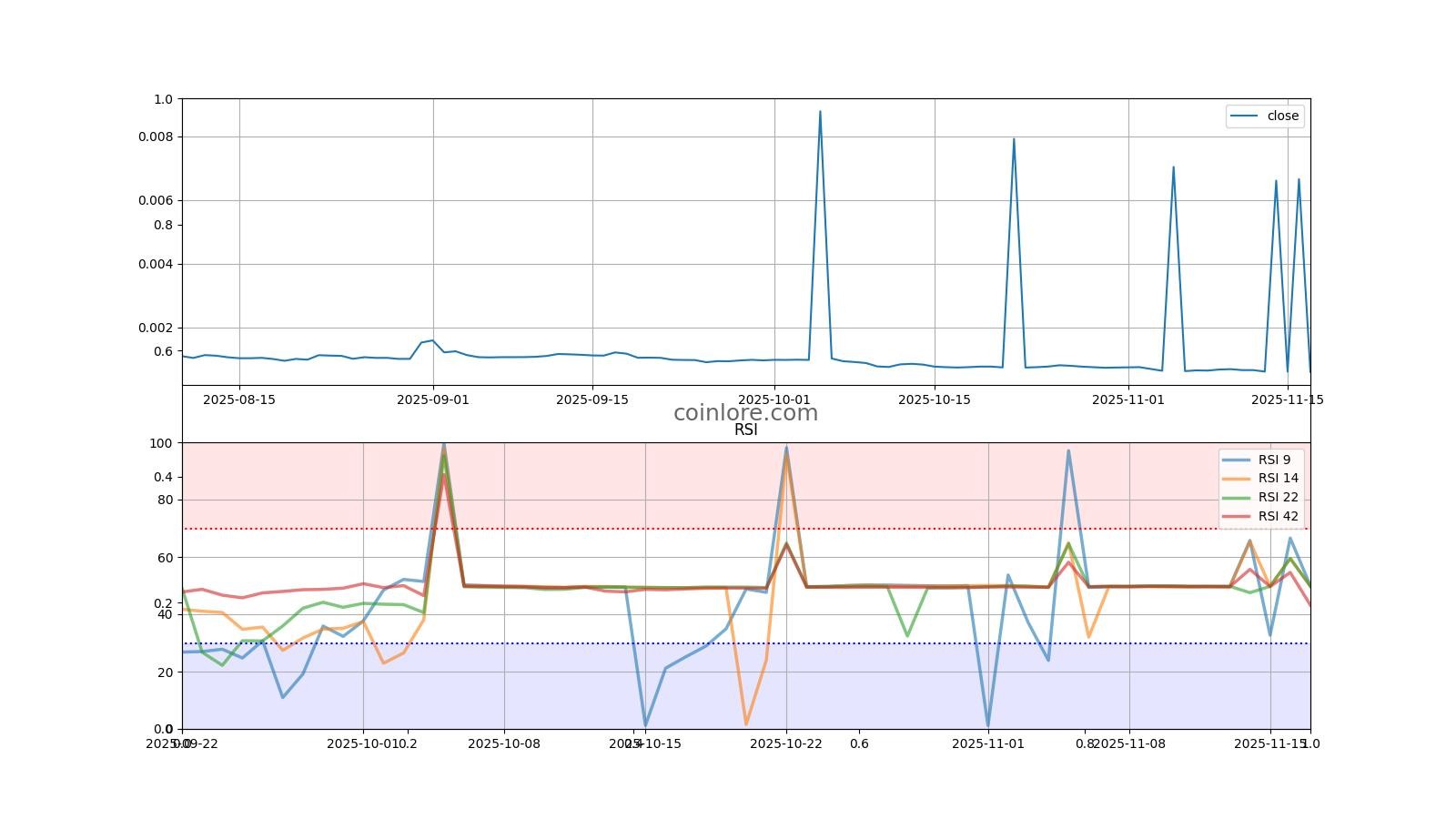 Raini RSI indicator