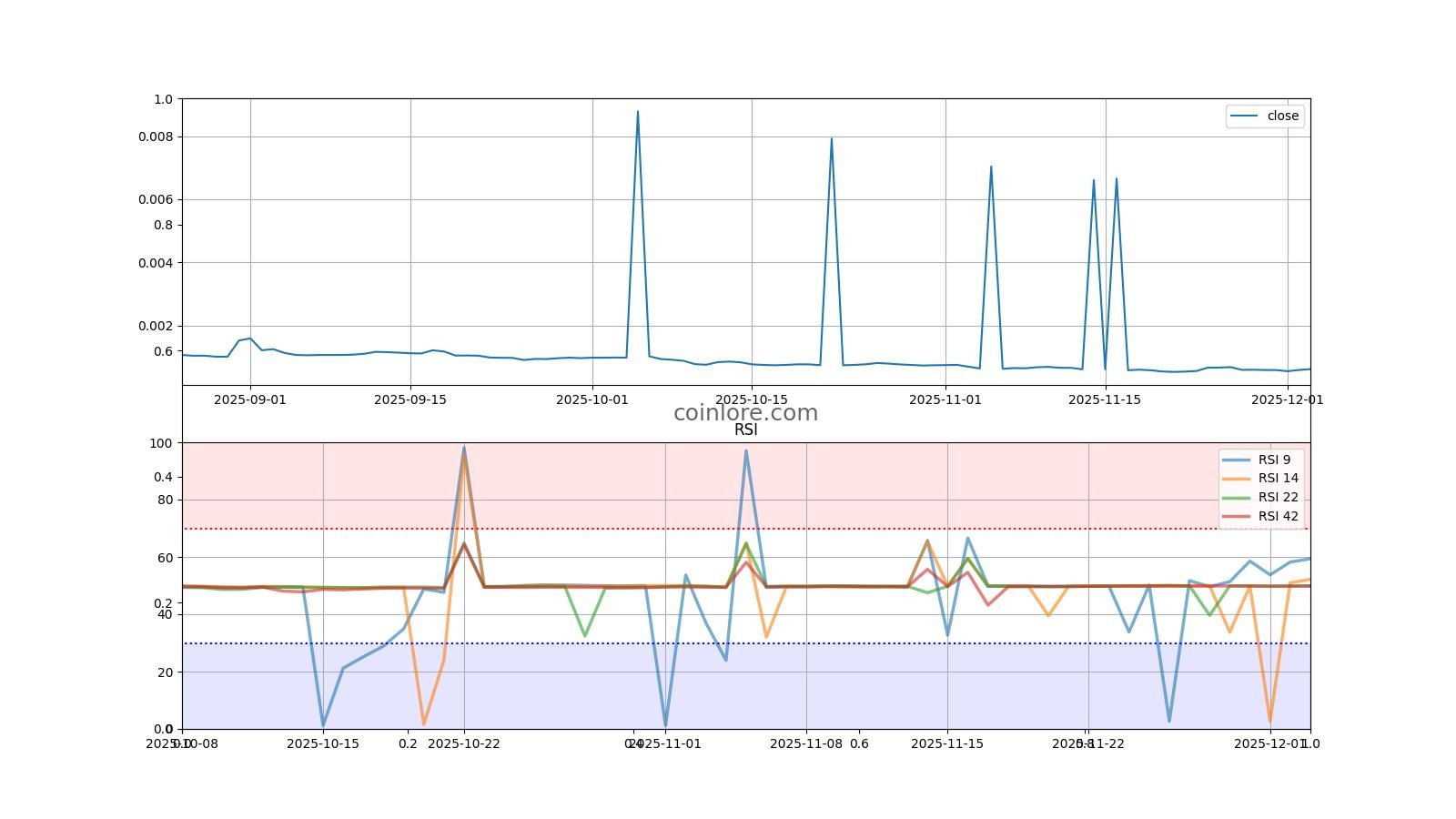 Raini RSI indicator