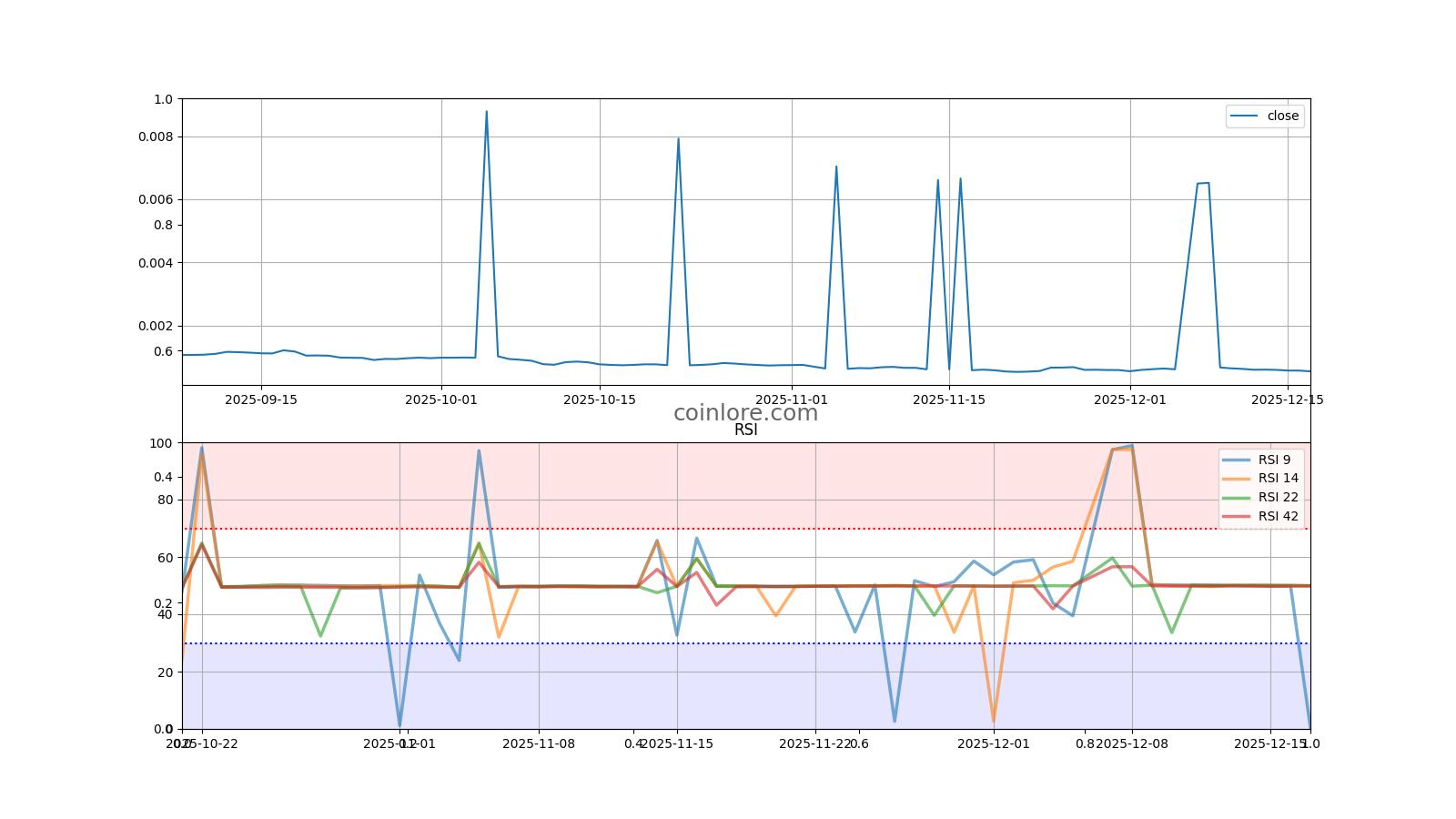 Raini RSI indicator