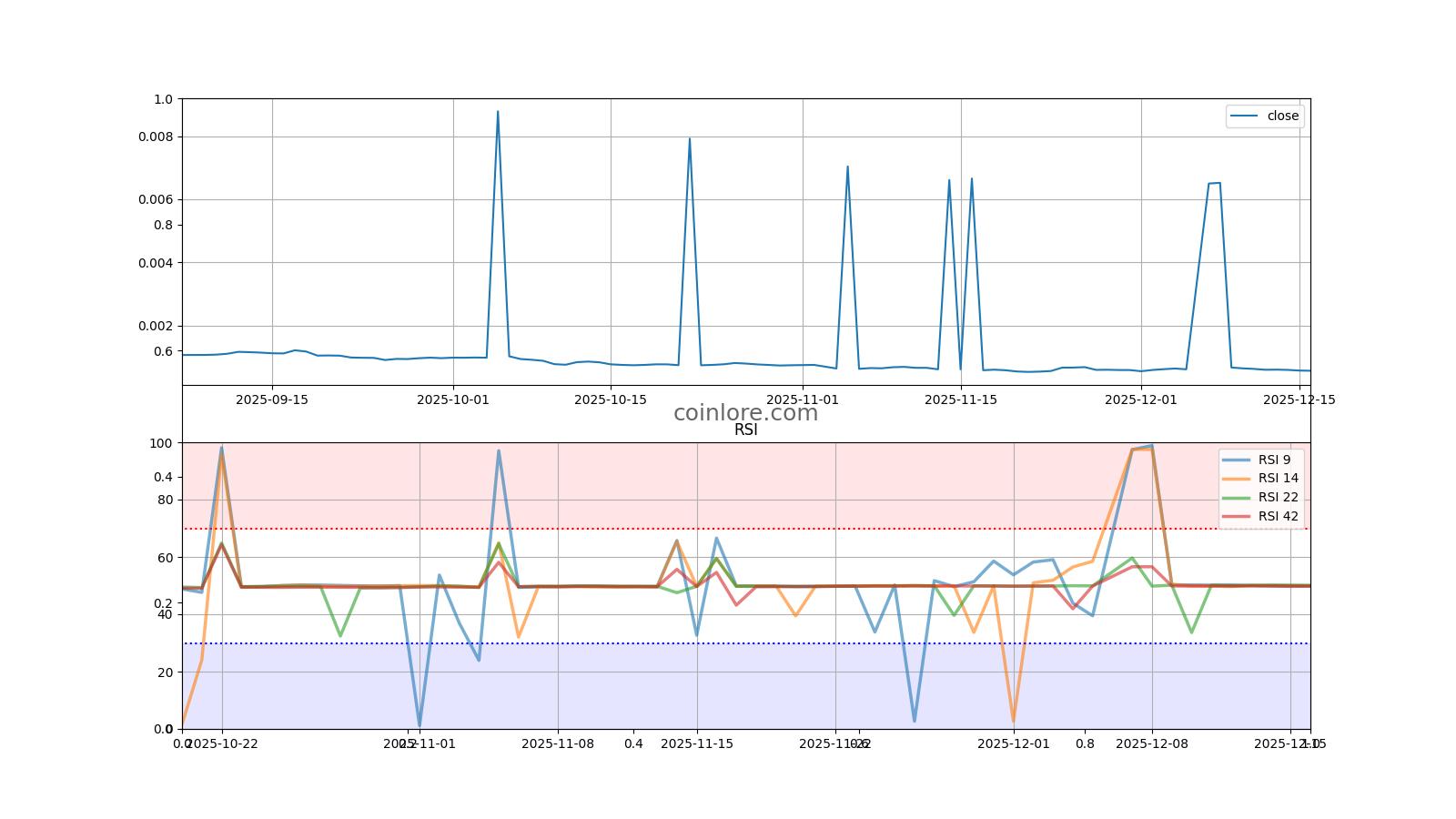 Raini RSI indicator