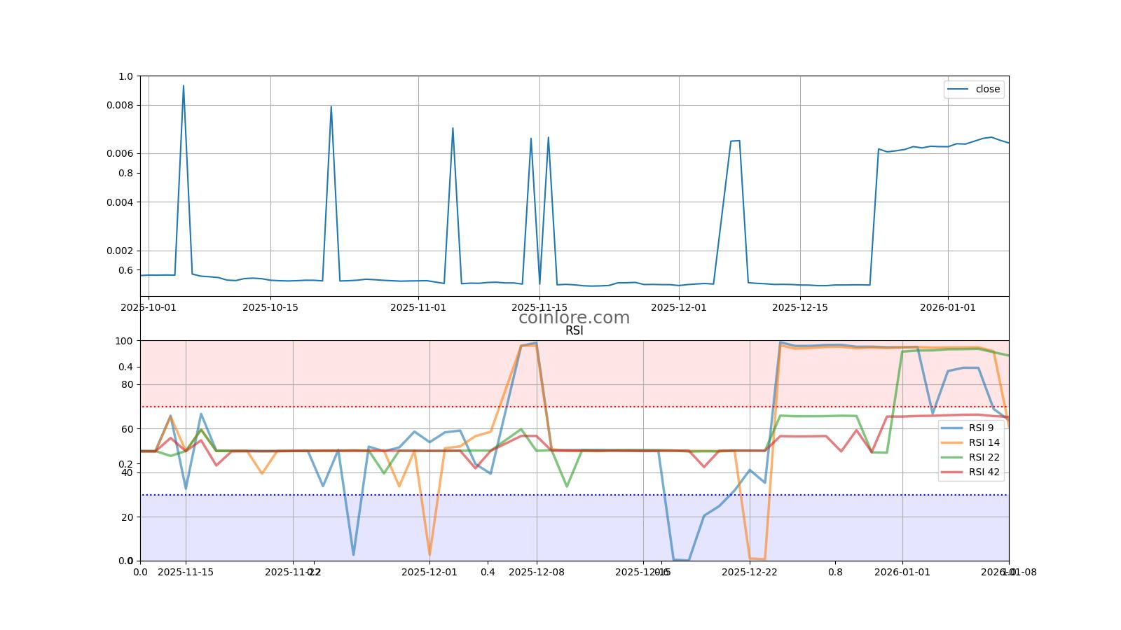 Raini RSI indicator