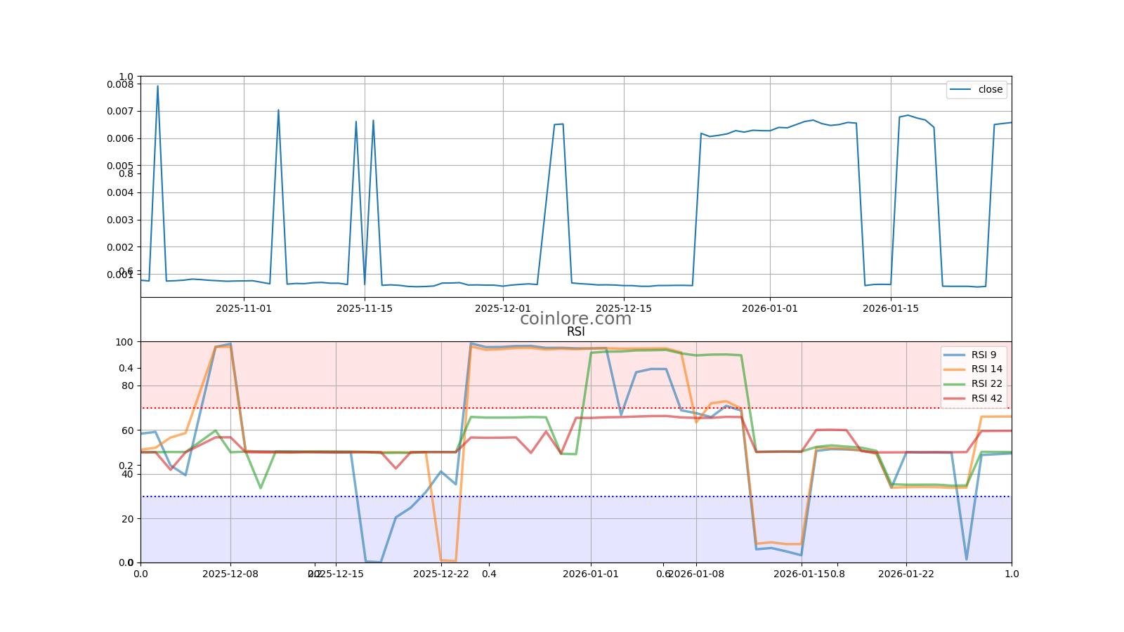 Raini RSI indicator