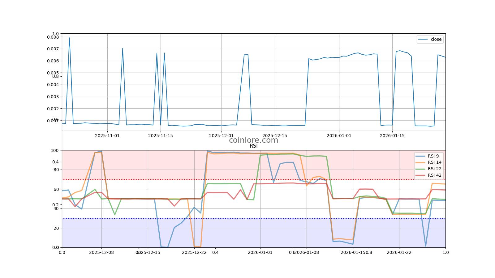 Raini RSI indicator