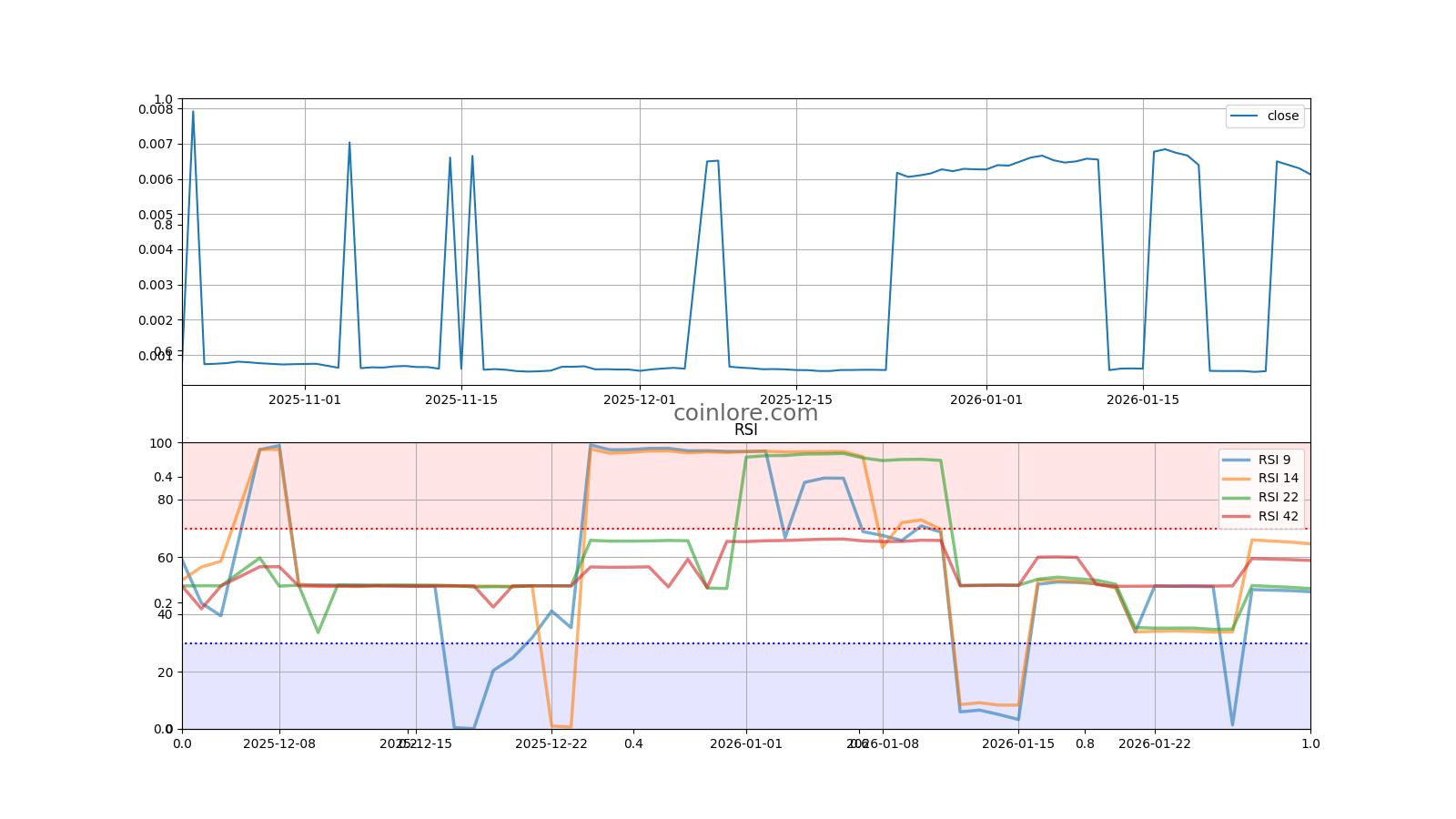 Raini RSI indicator
