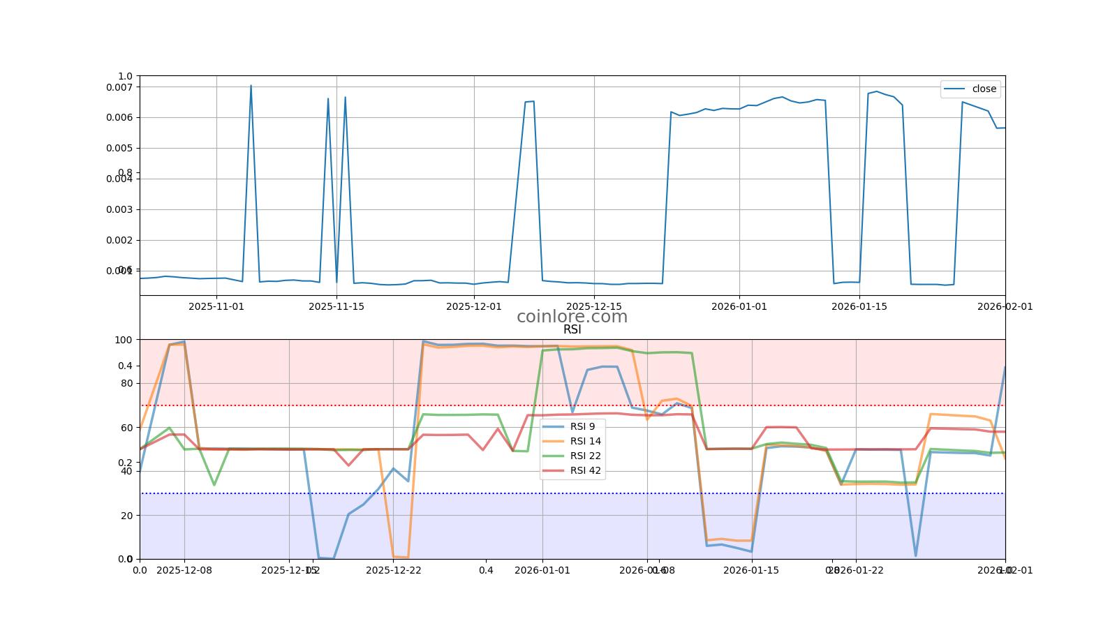Raini RSI indicator