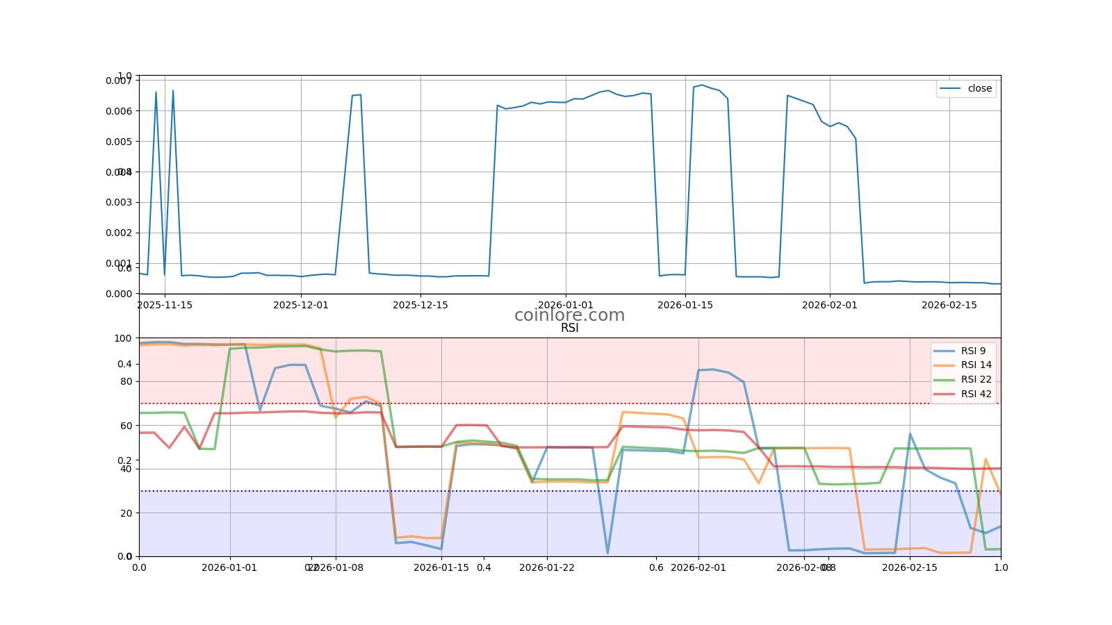 Raini RSI indicator