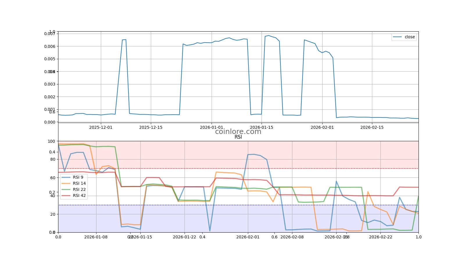 Raini RSI indicator