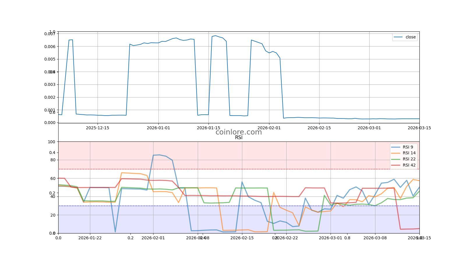 Raini RSI indicator
