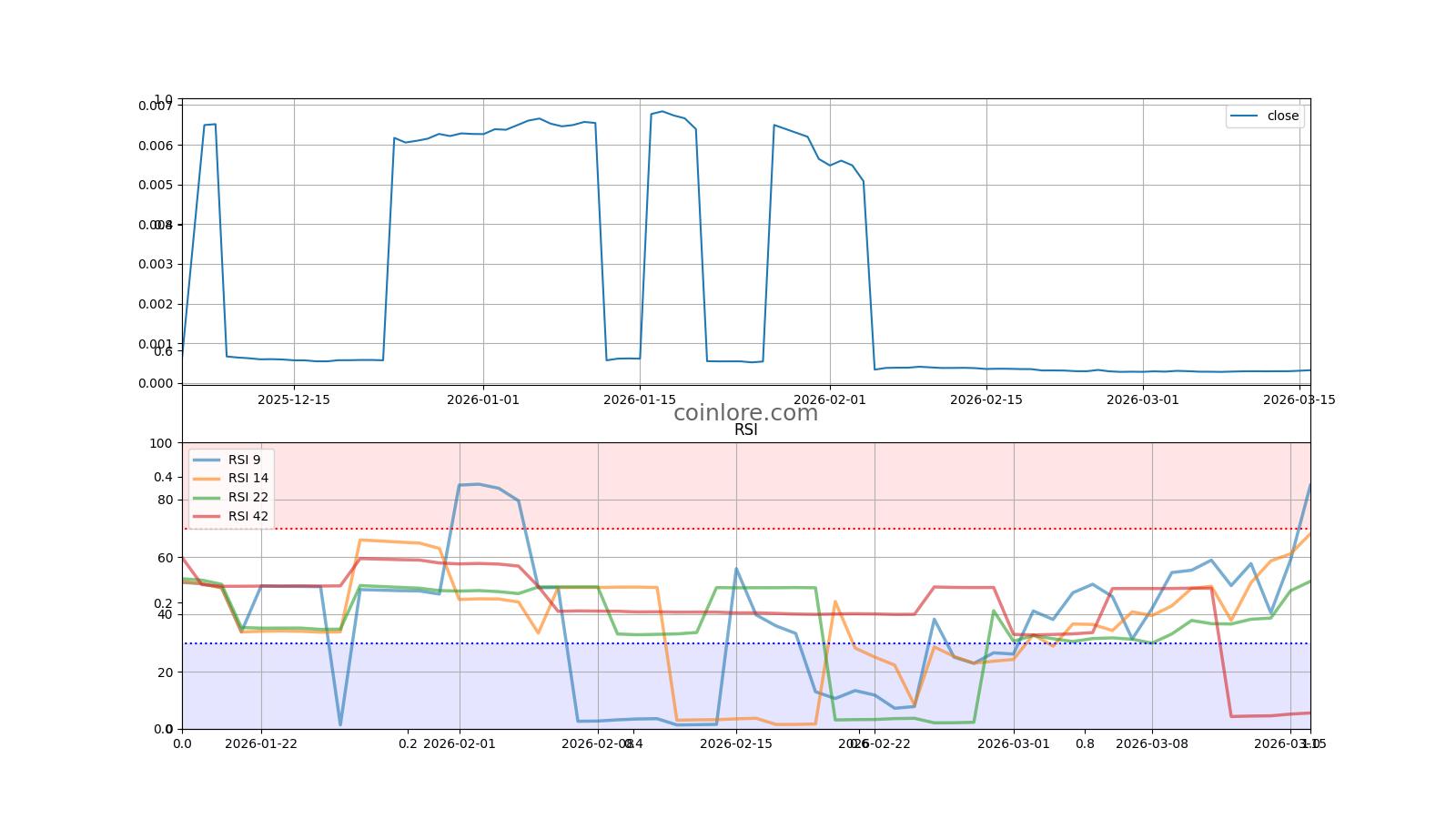 Raini RSI indicator
