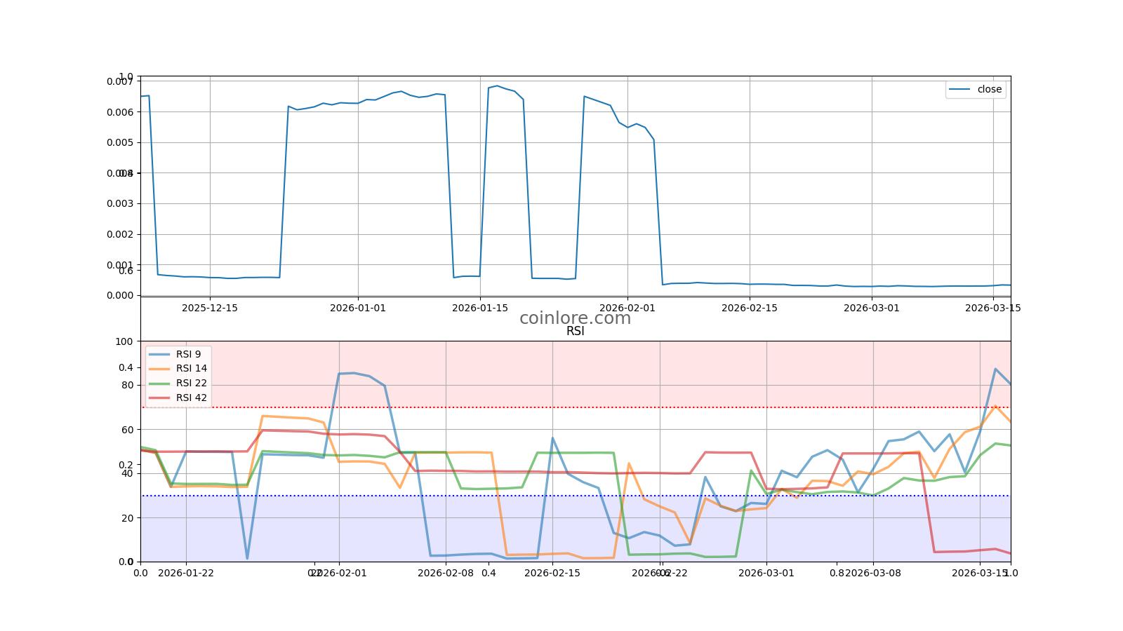Raini RSI indicator