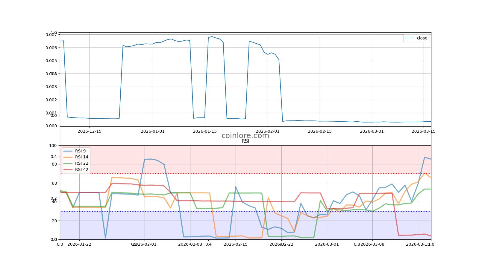 Raini RSI indicator
