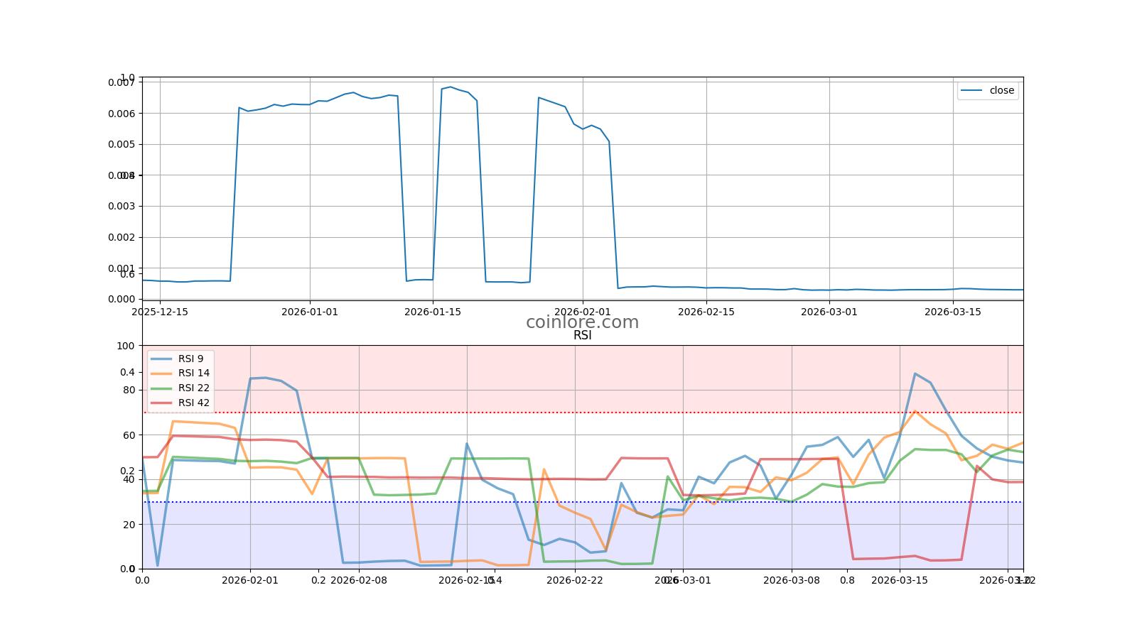 Raini RSI indicator