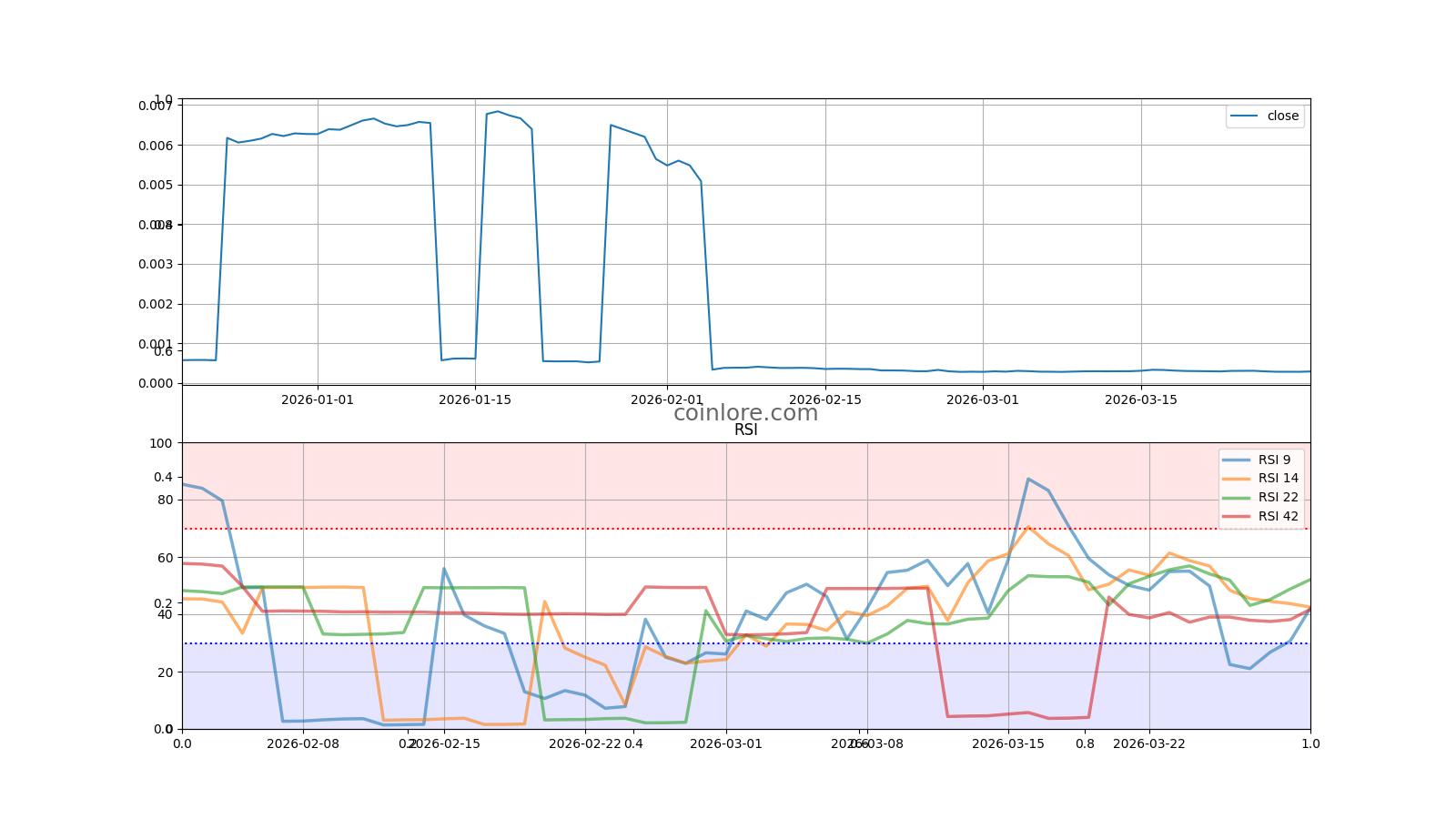 Raini RSI indicator