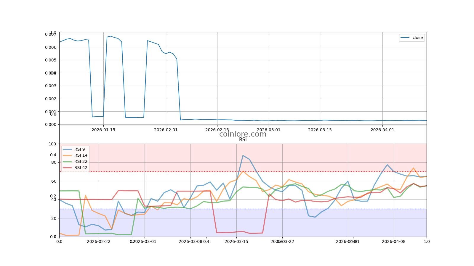 Raini RSI indicator