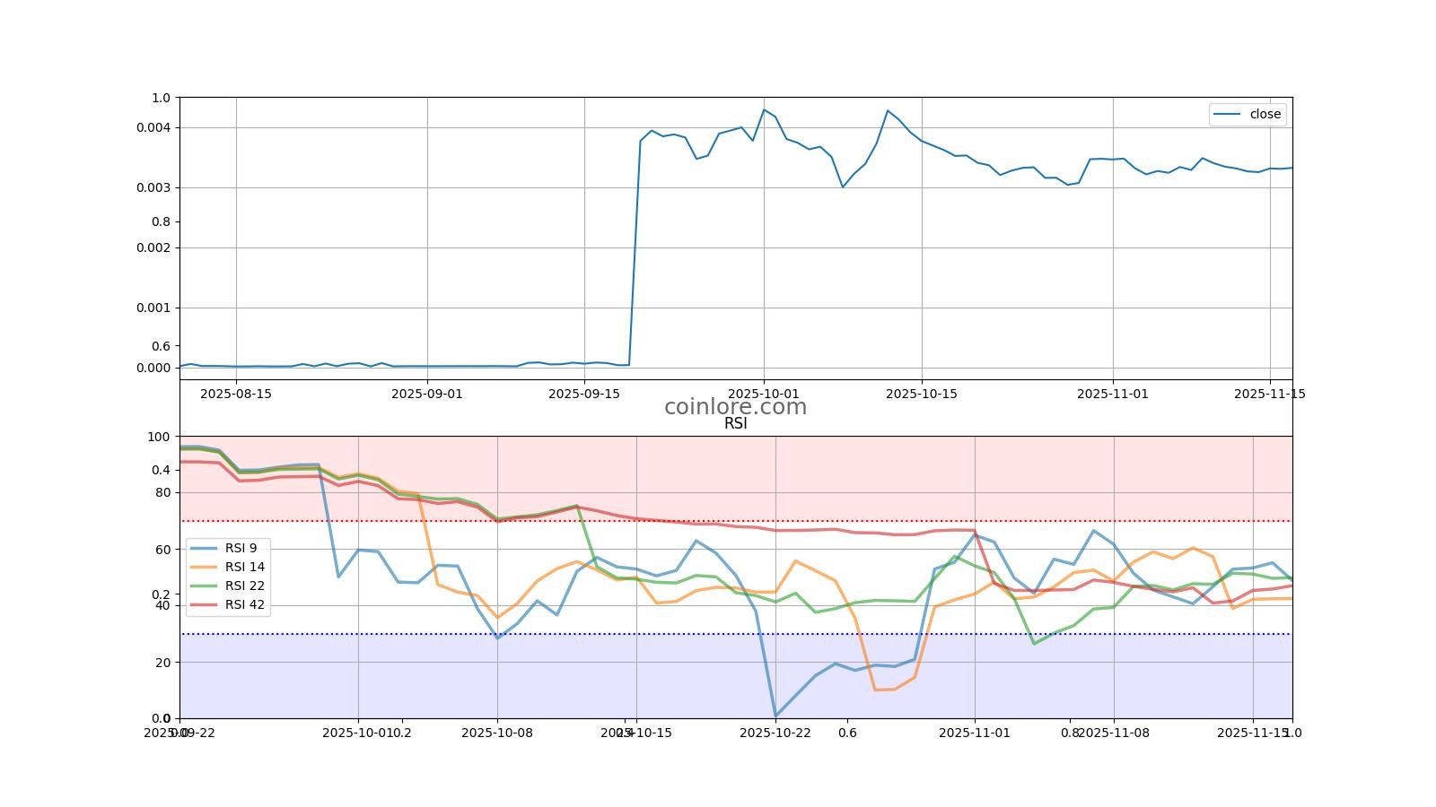 Rainmaker Games RSI indicator