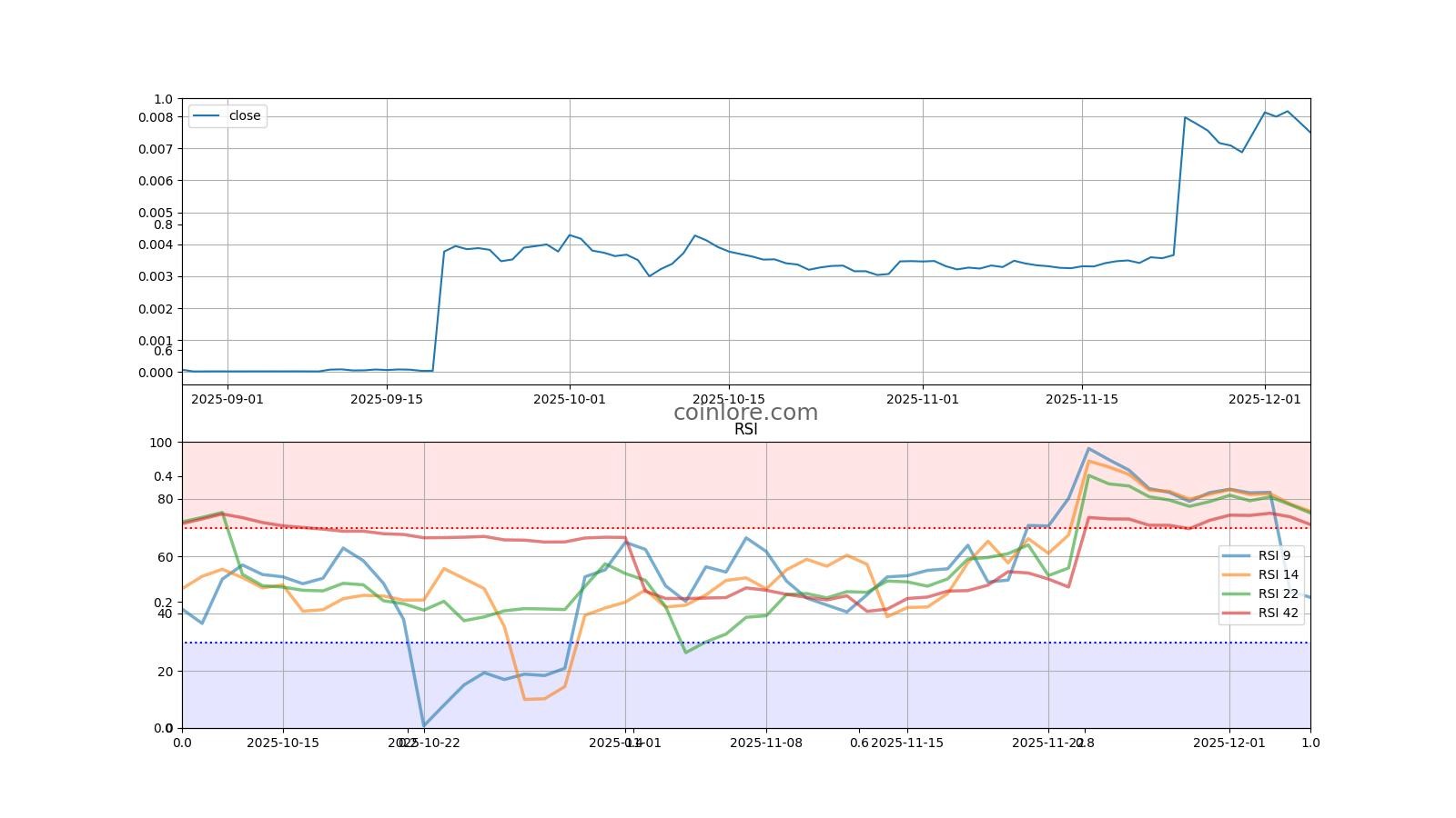 Rainmaker Games RSI indicator