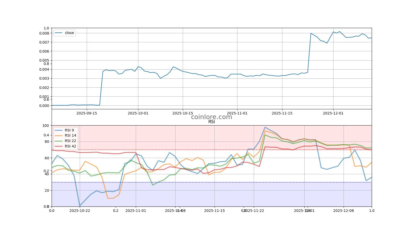 Rainmaker Games RSI indicator