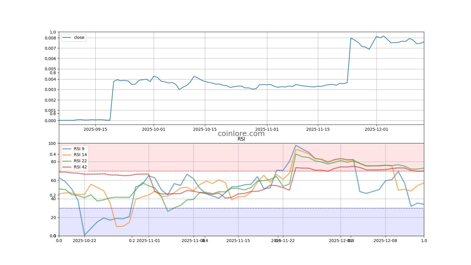 Rainmaker Games RSI indicator