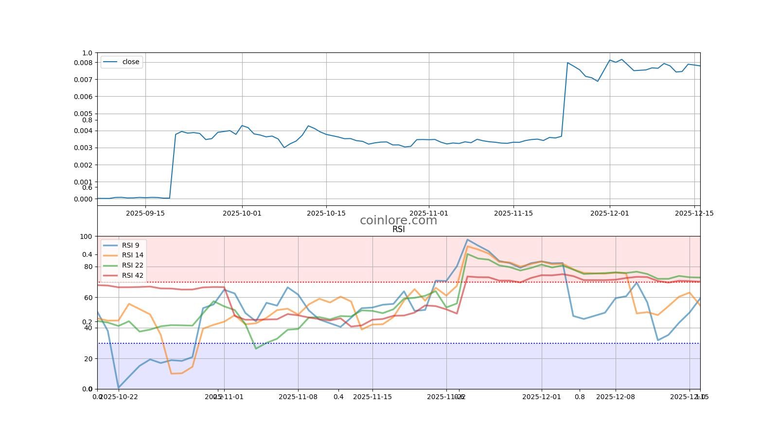 Rainmaker Games RSI indicator