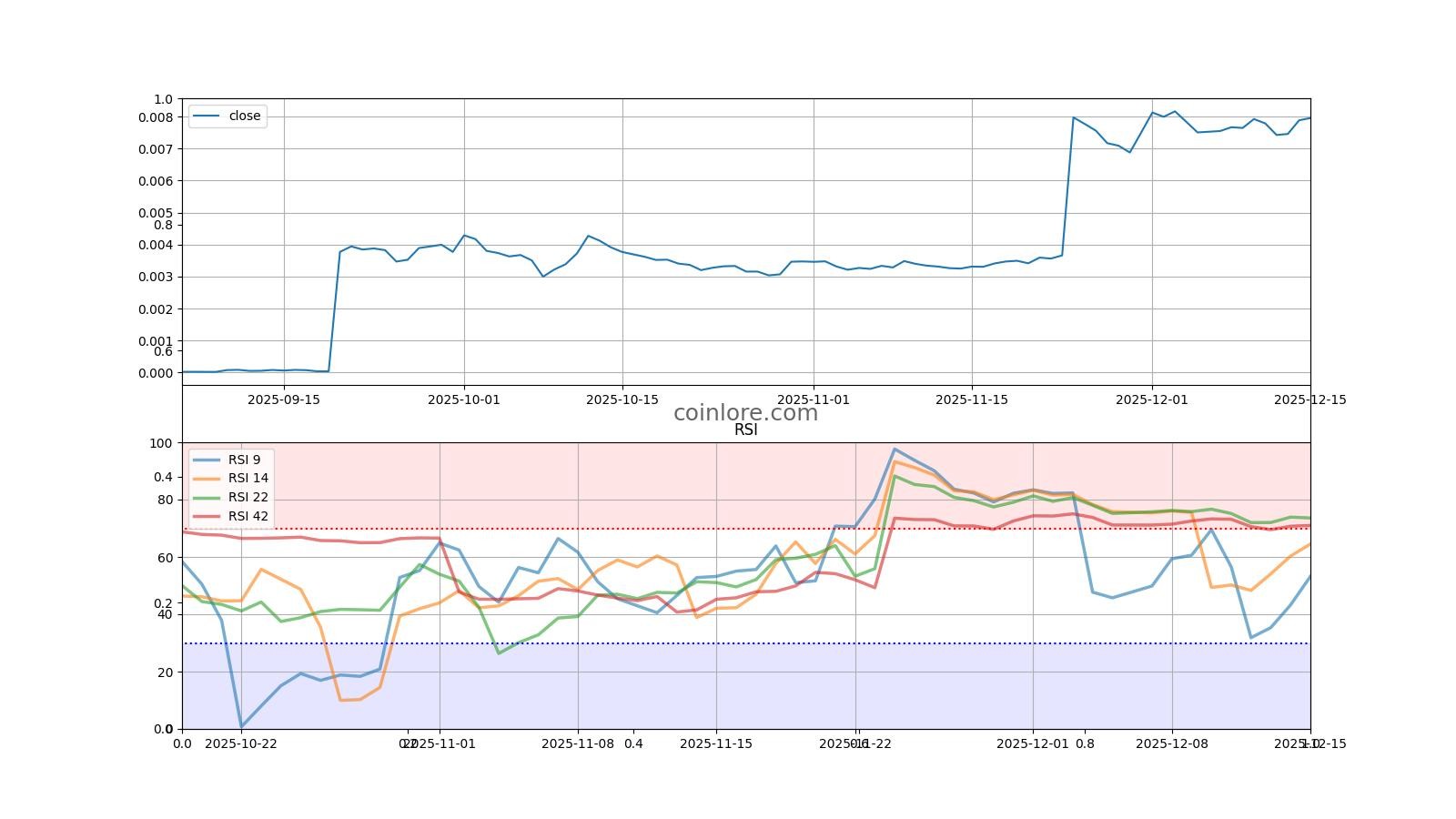 Rainmaker Games RSI indicator