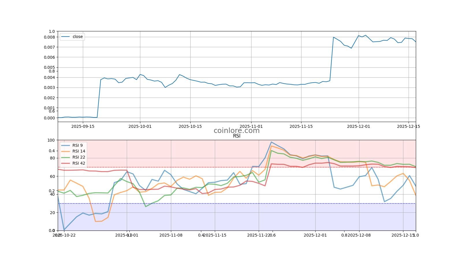 Rainmaker Games RSI indicator