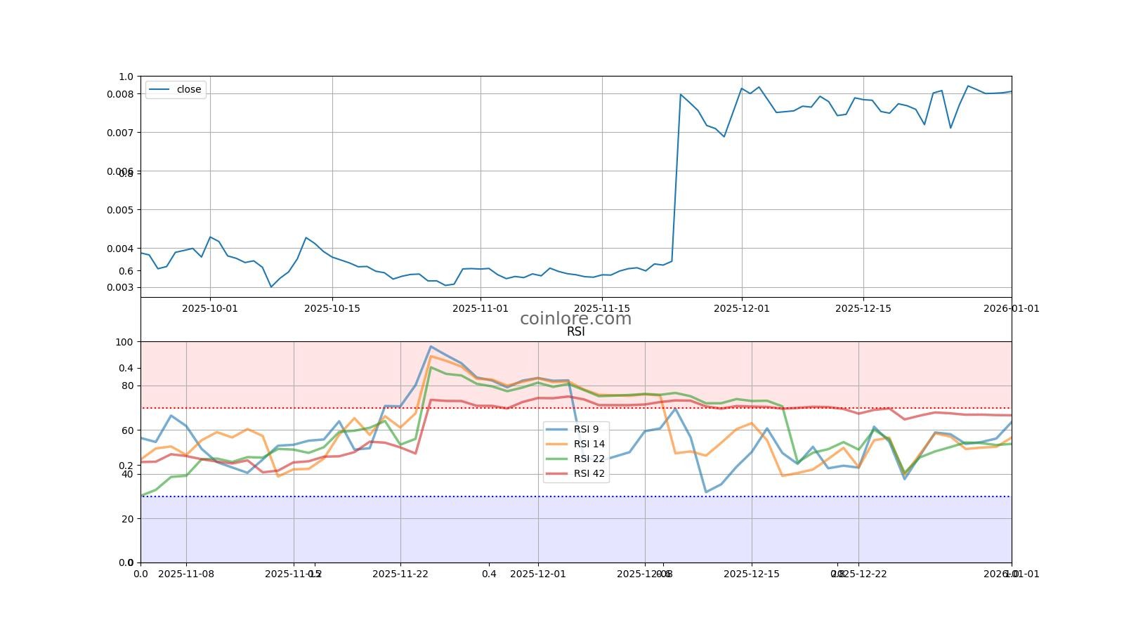 Rainmaker Games RSI indicator