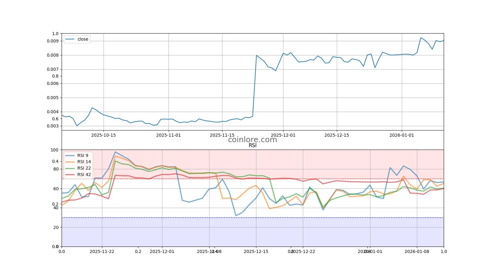 Rainmaker Games RSI indicator