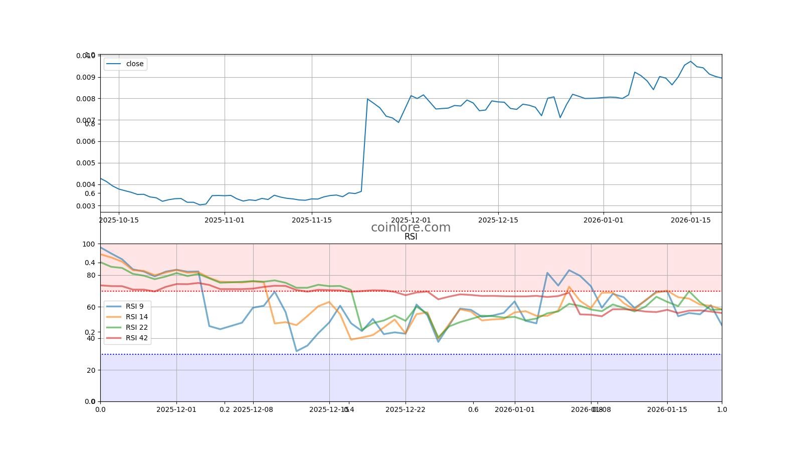 Rainmaker Games RSI indicator