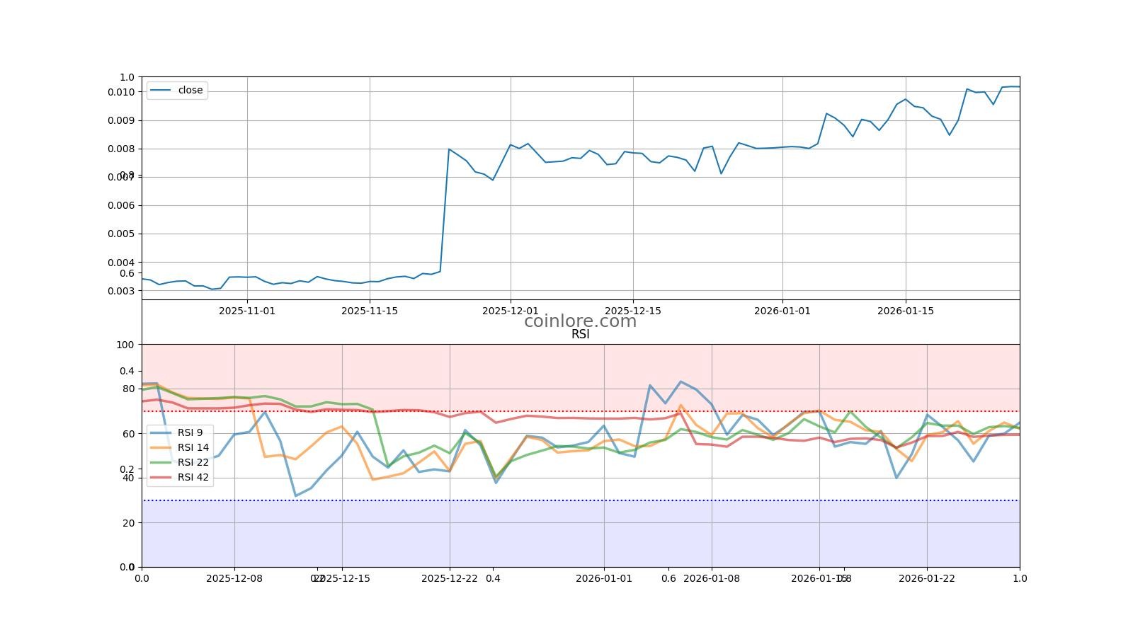 Rainmaker Games RSI indicator