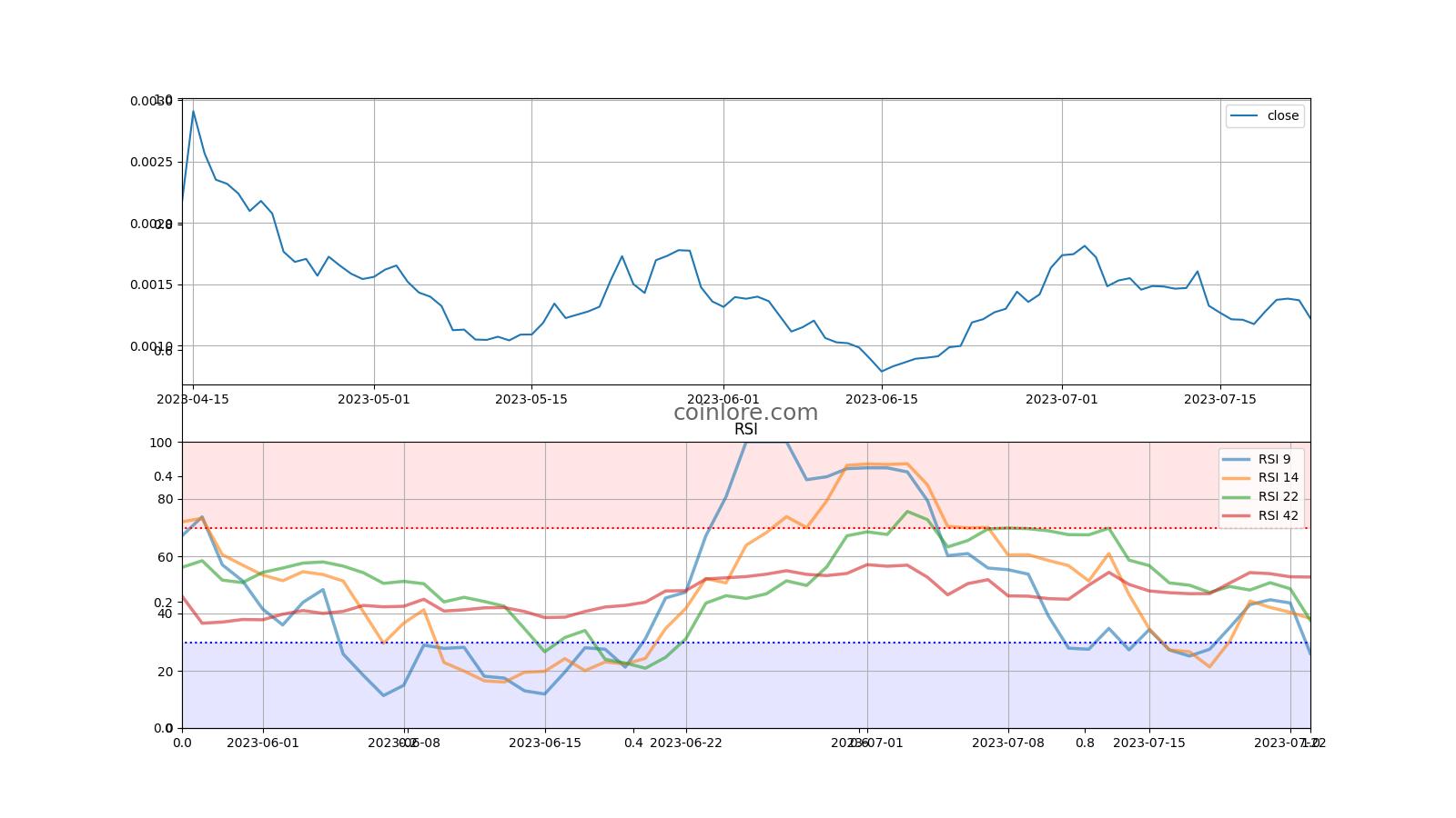 Rainmaker Games RSI indicator
