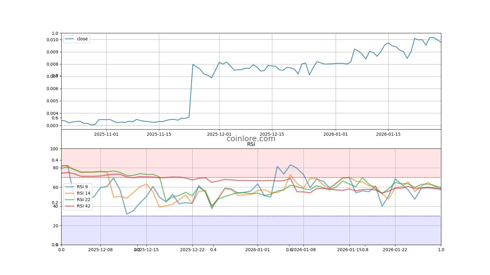 Rainmaker Games RSI indicator