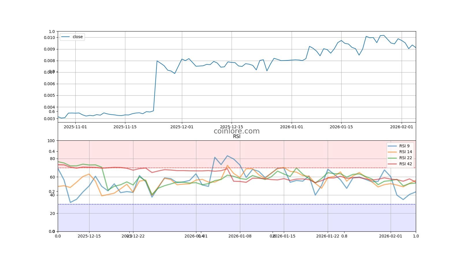 Rainmaker Games RSI indicator