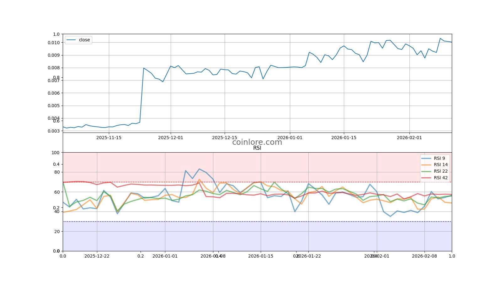 Rainmaker Games RSI indicator