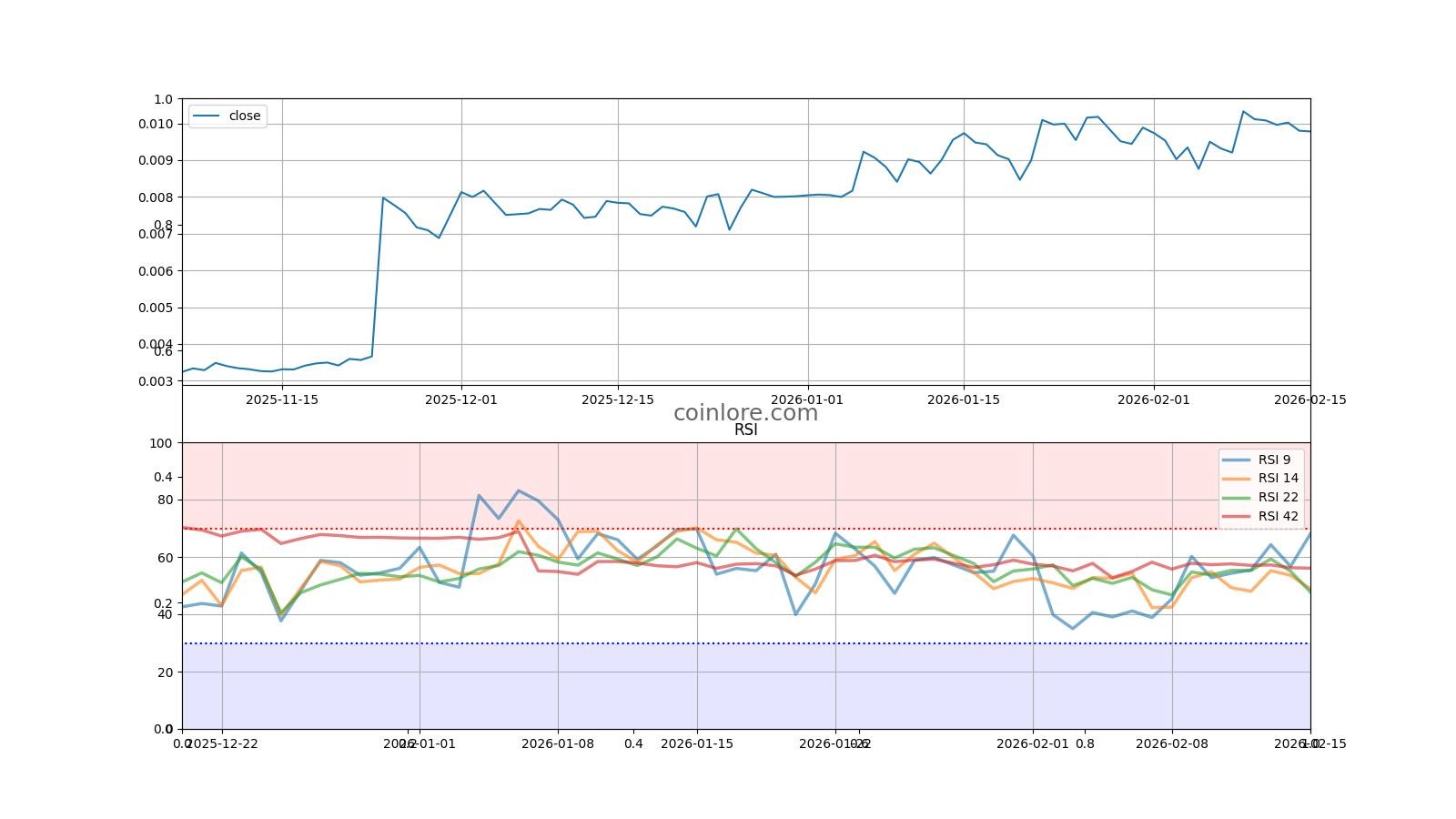 Rainmaker Games RSI indicator