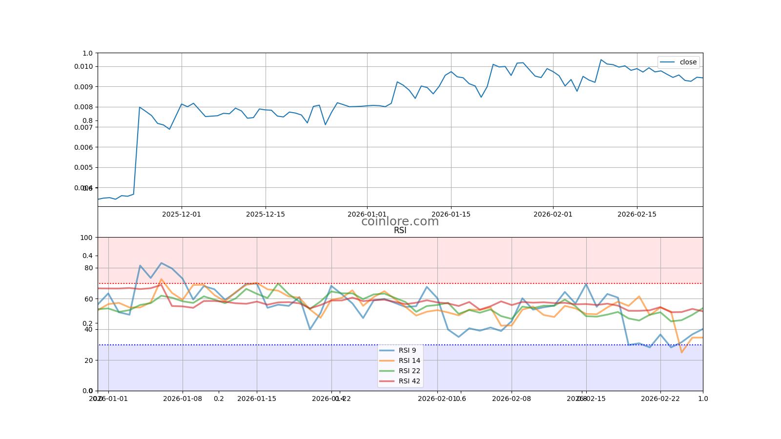 Rainmaker Games RSI indicator