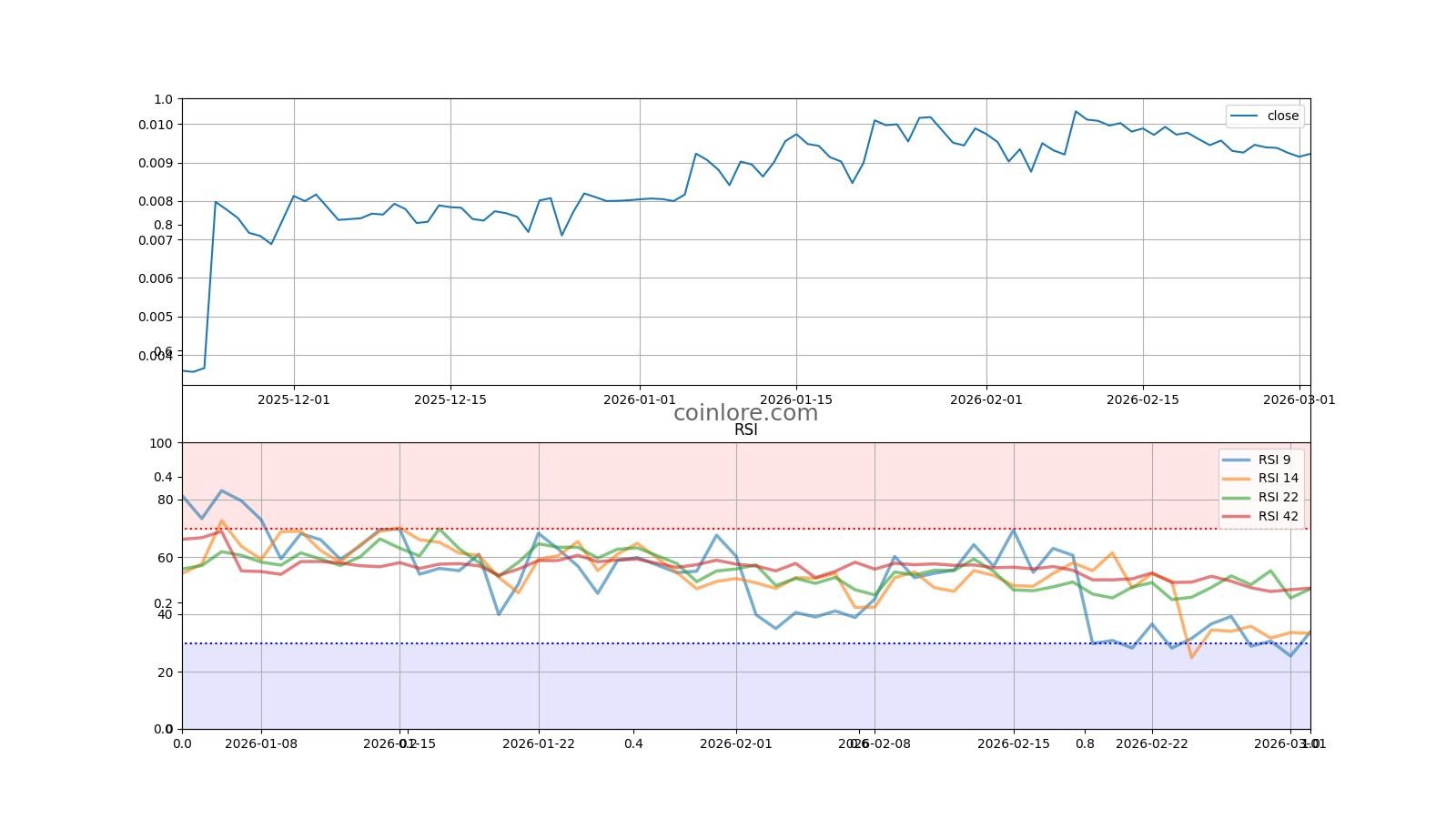 Rainmaker Games RSI indicator