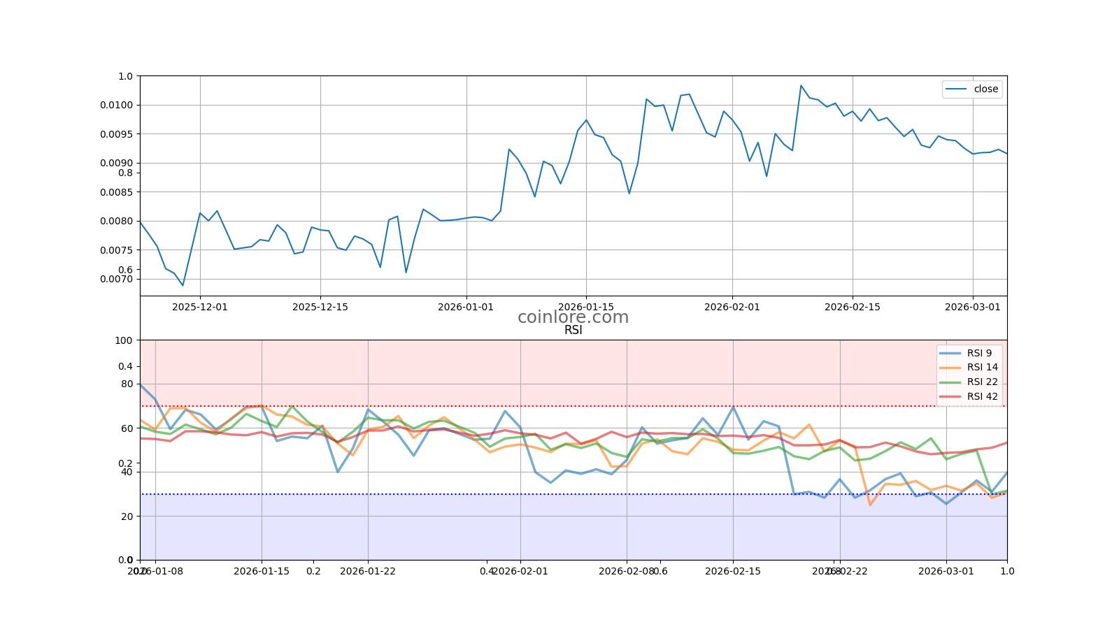 Rainmaker Games RSI indicator