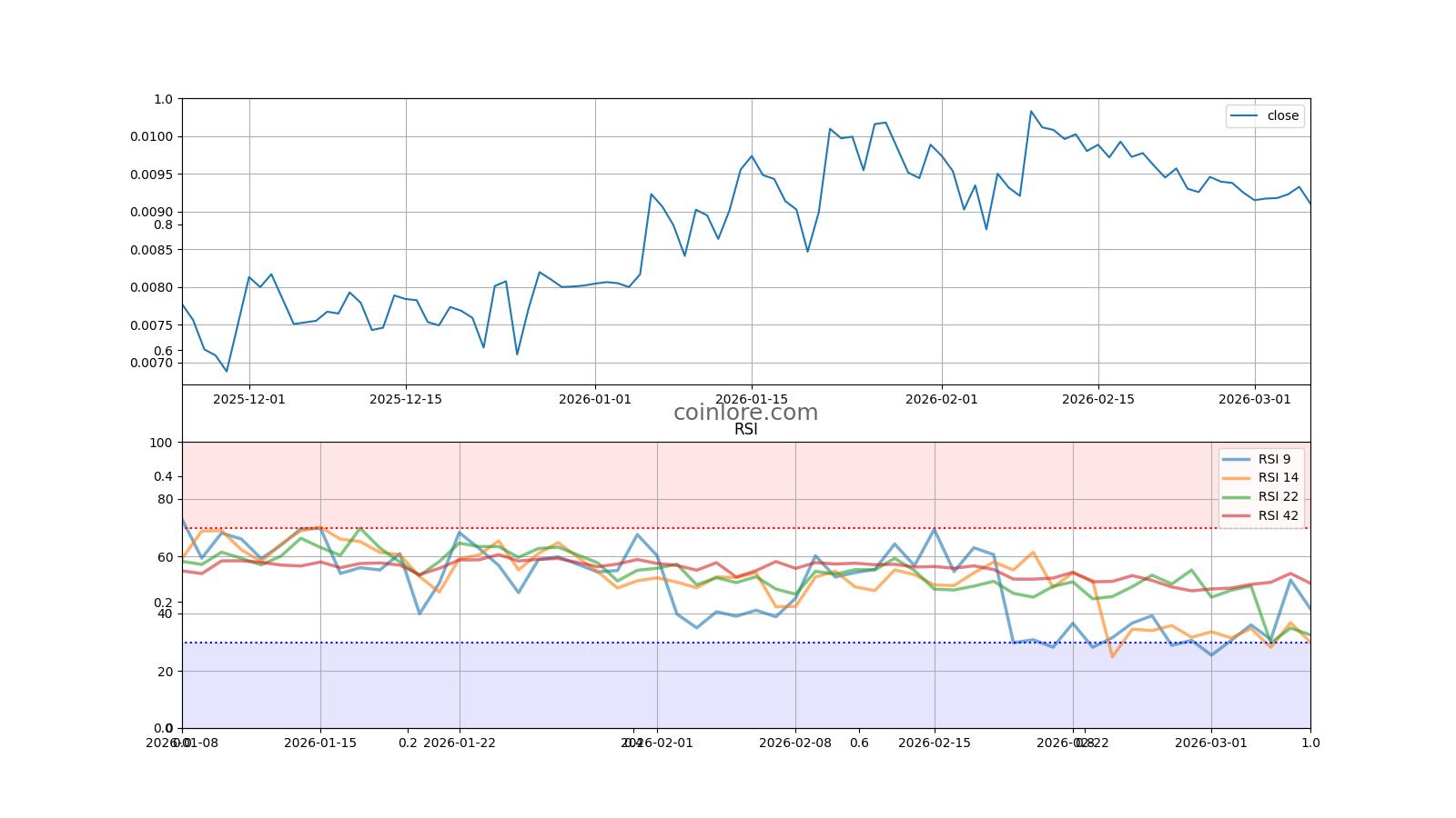 Rainmaker Games RSI indicator